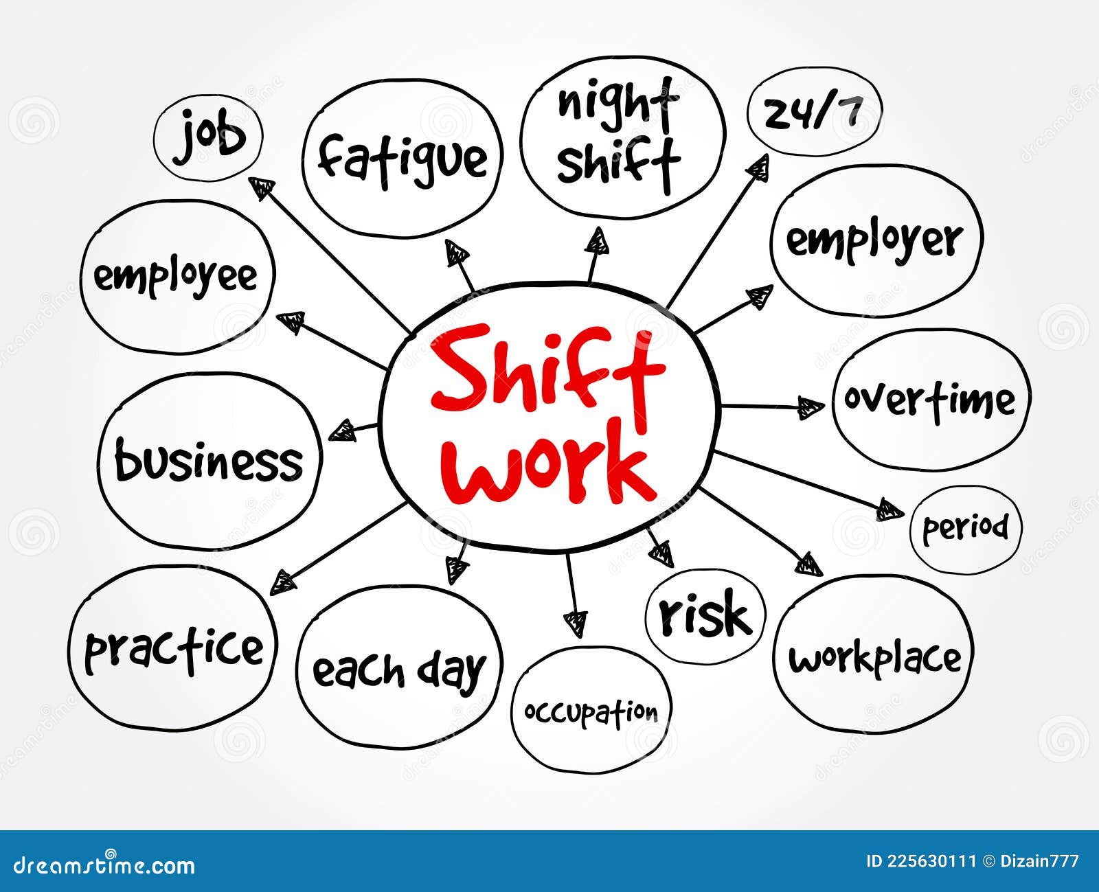 Shift Work Mind Map, Business Concept for Presentations and Reports ...