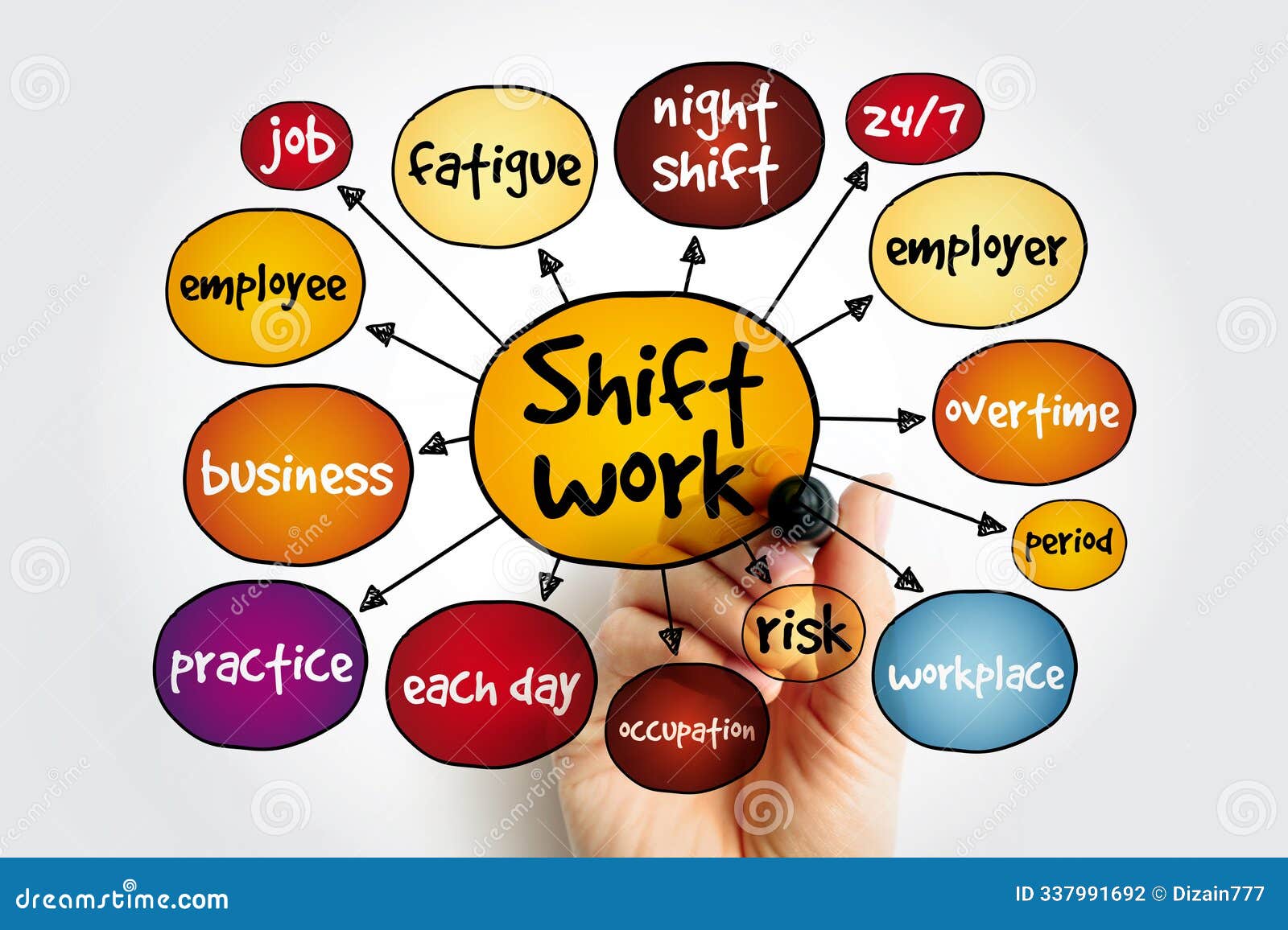 Shift Work Mind Map, Business Concept for Presentations and Reports ...