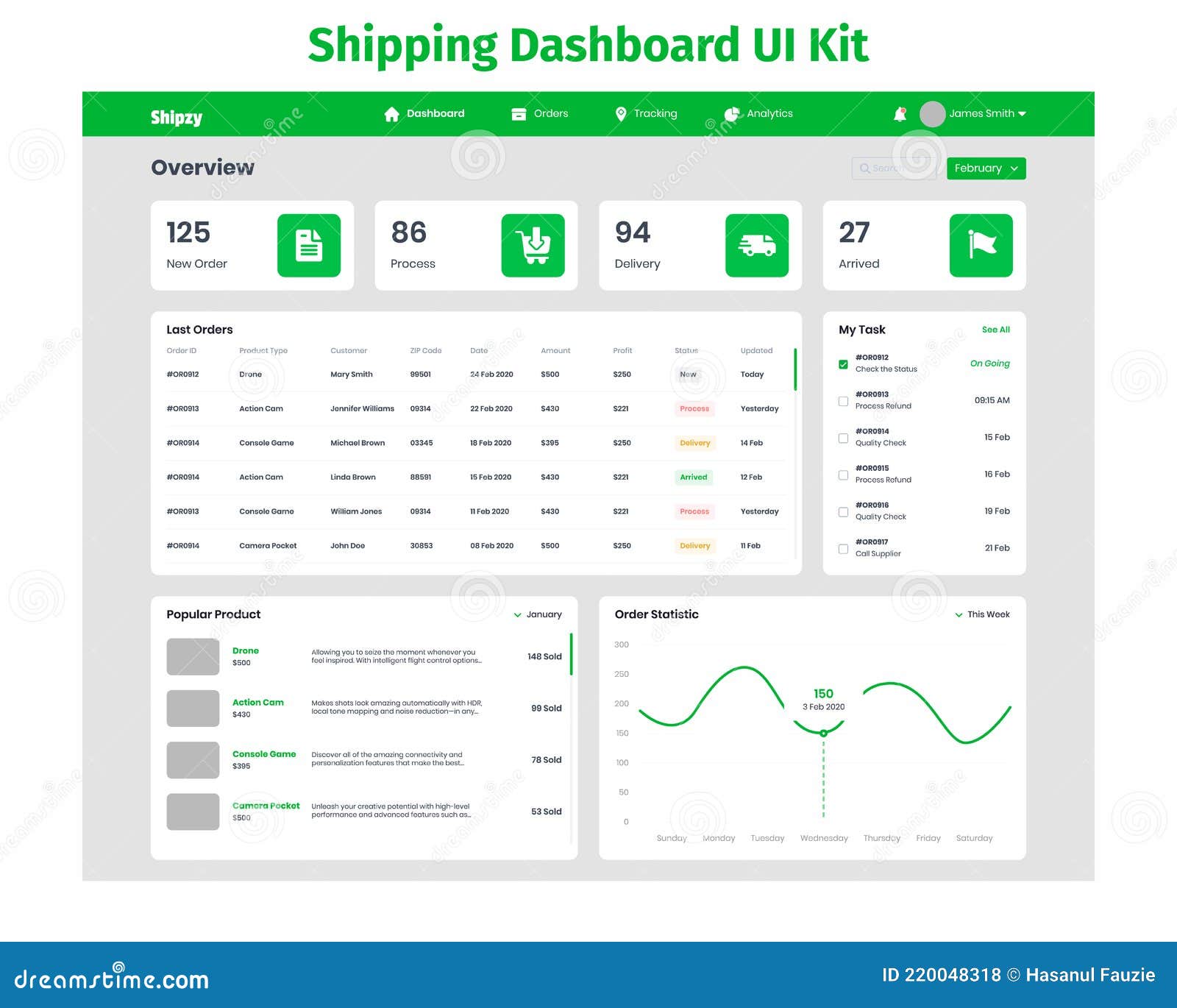 Shipping Dashboard User Interface Kit Stock Vector - Illustration of ... Shipping Dashboard User Interface Kit Stock Vector - Illustration of ...