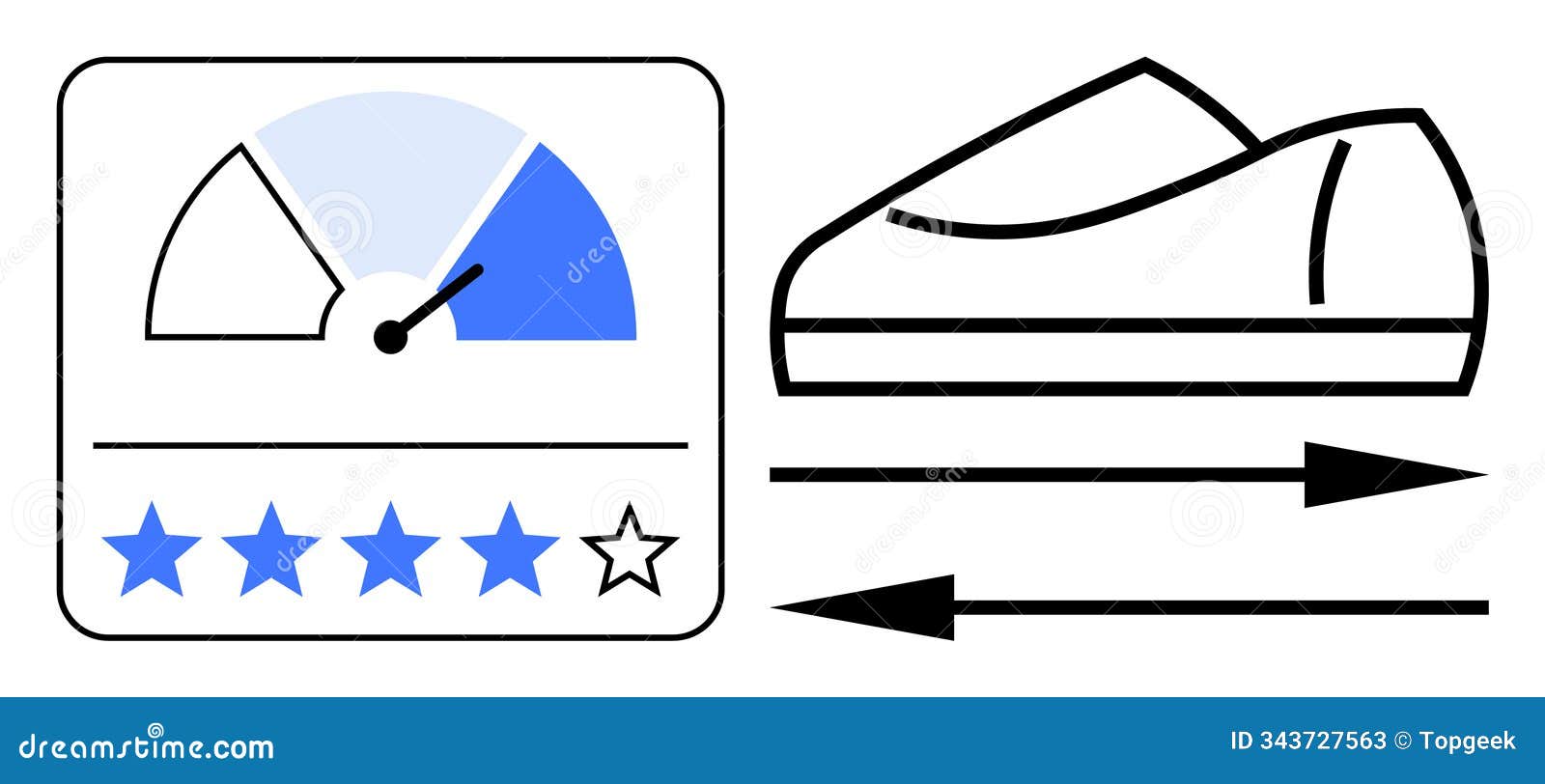 Shoe Rating System with Performance Meter, Star Rating, and Movement ...