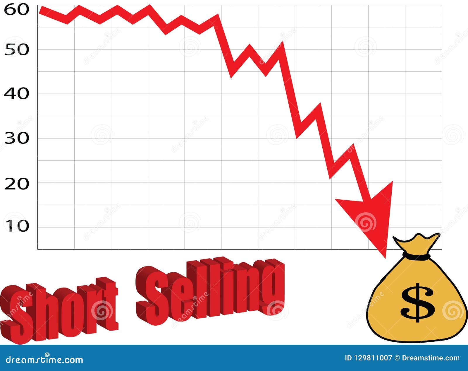 Short Selling Stock Market Strategy Concept With People Analysis Data ...