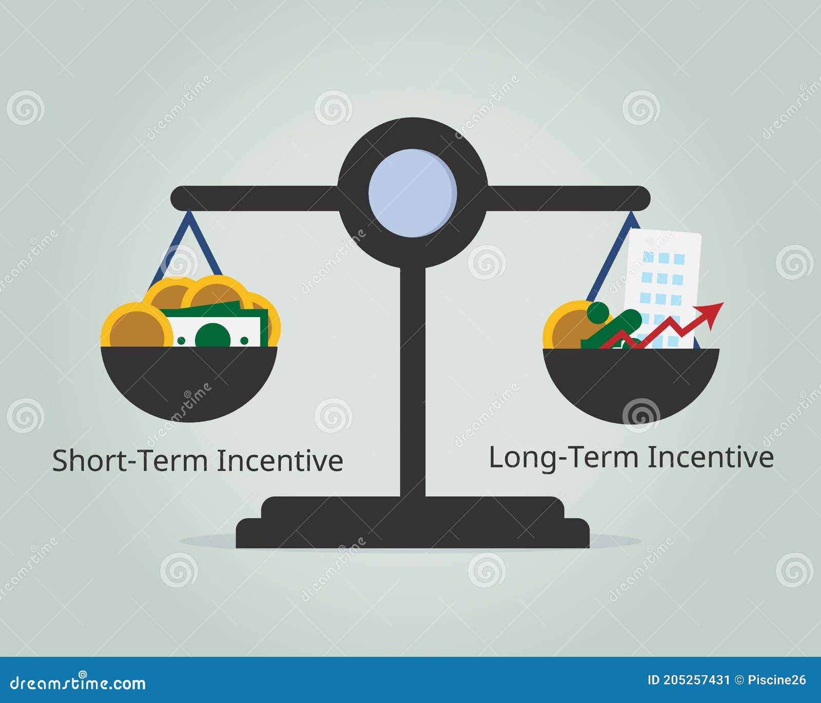 Short Term Incentive and Long Term Incentive Vector Stock Vector ...