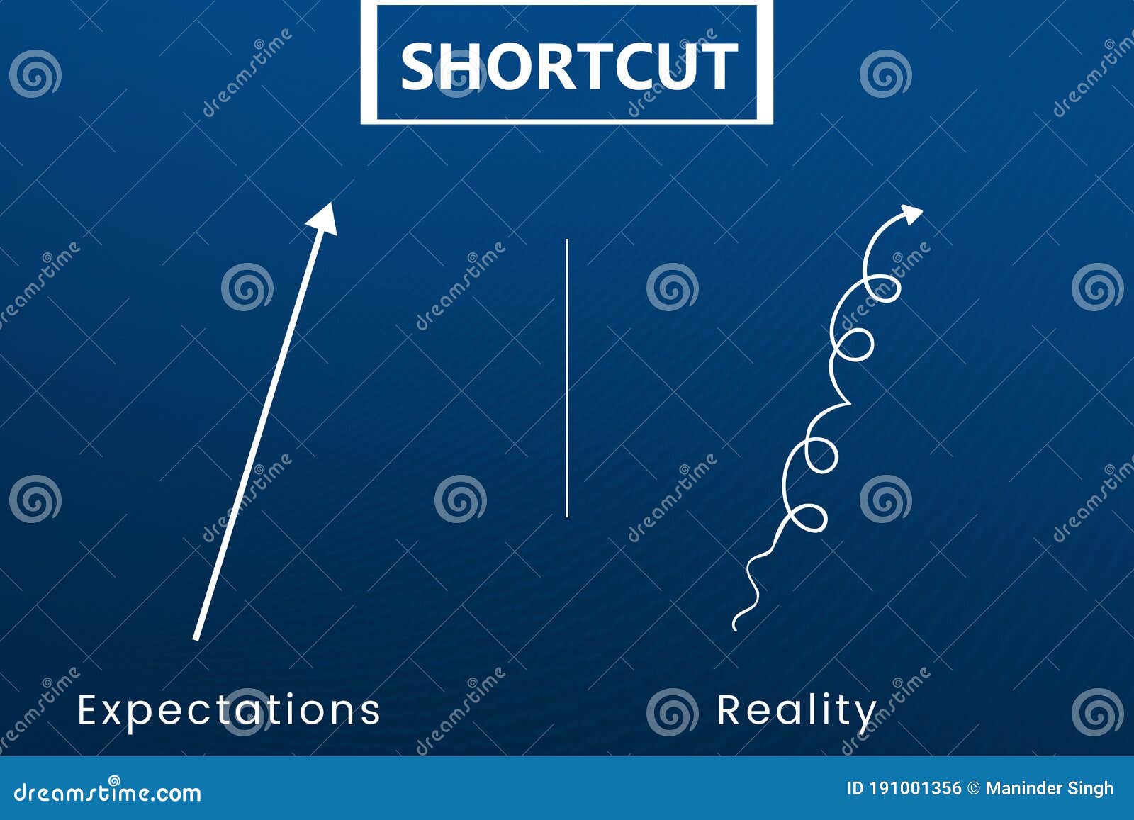 Shortcut Expectations Vs Reality. Stock Illustration - Illustration of ...