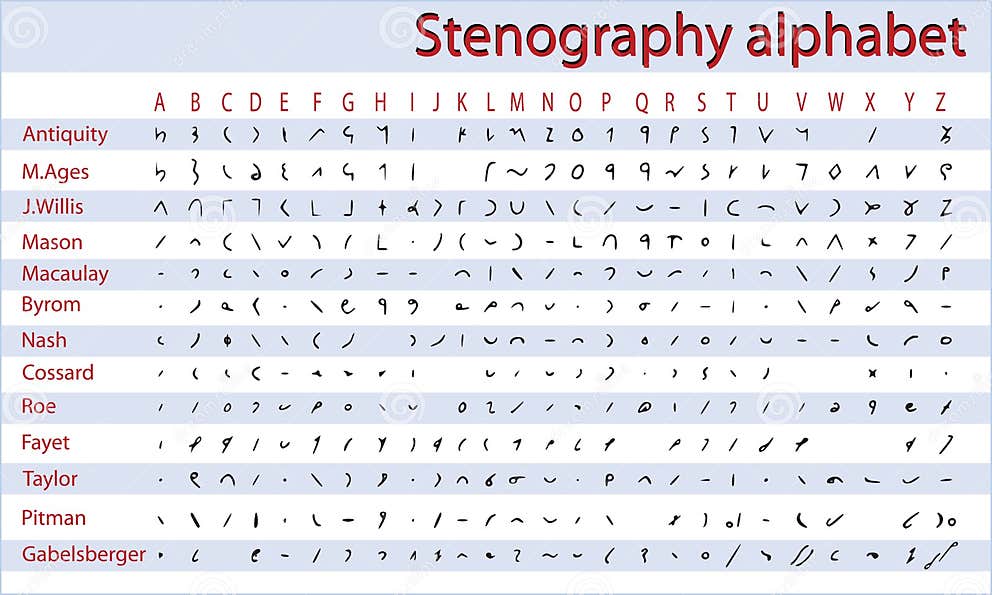 Shorthand, Stenography Alphabet Stock Vector - Illustration of graphic ...