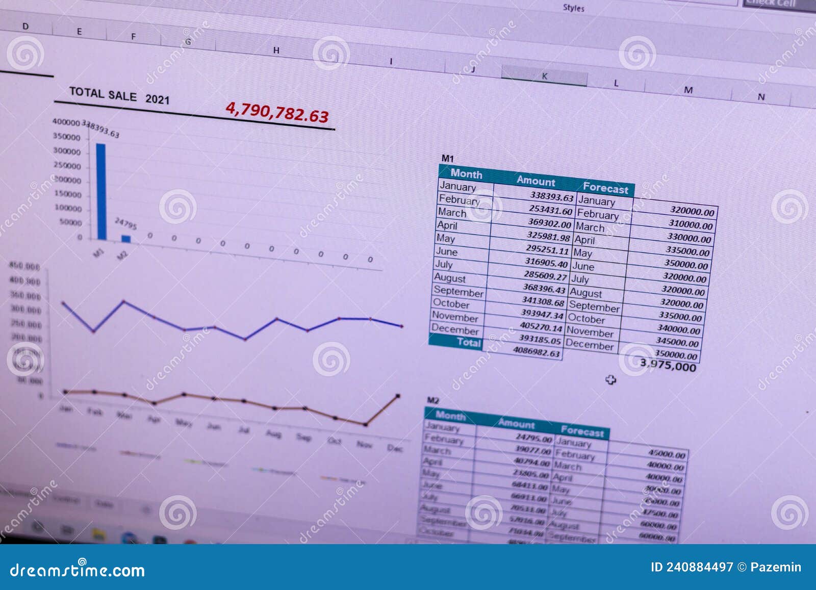 Shot of an Excel Sheet on Computer Screen Showing Sales Report with ...