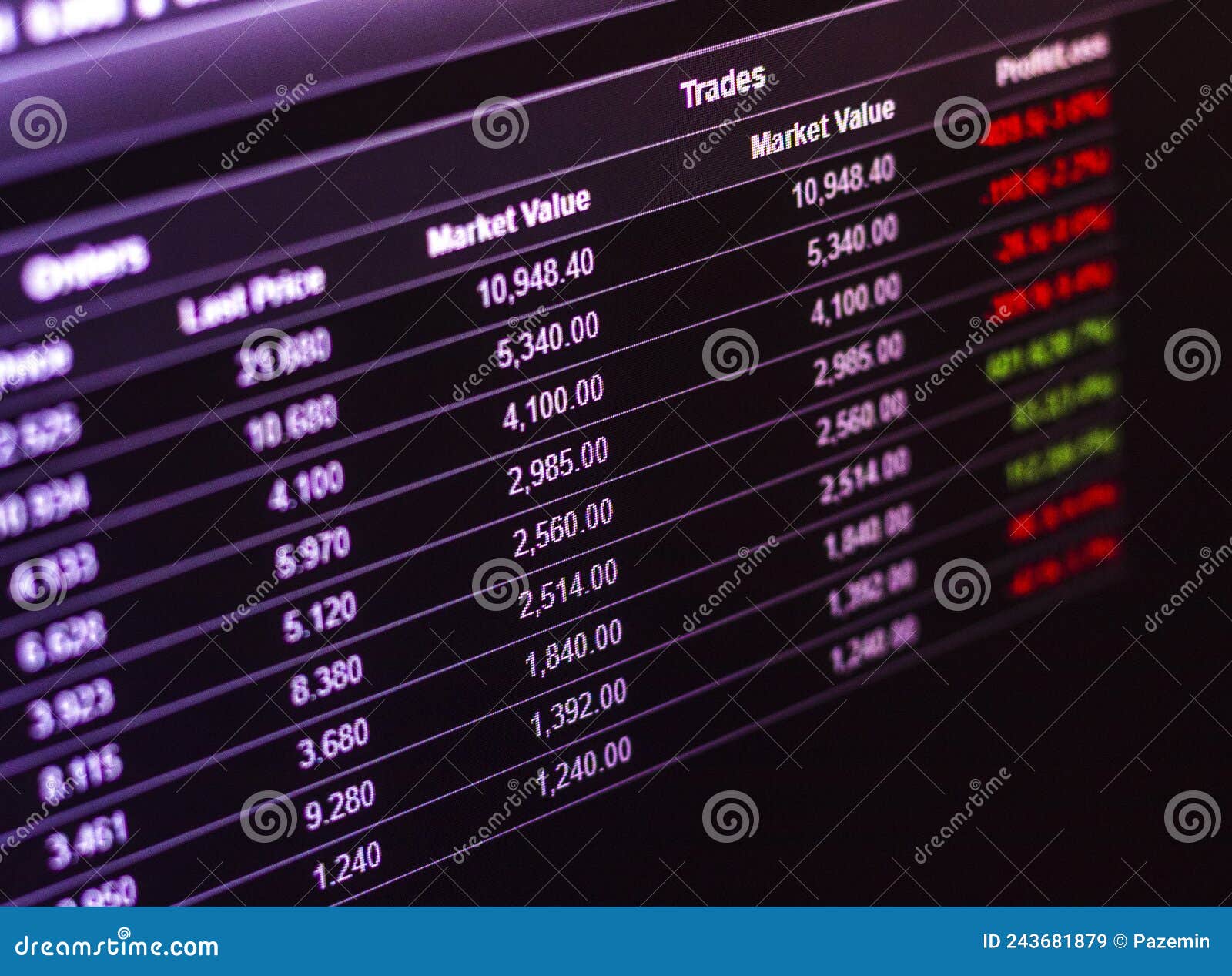 Shot of a Screen of a Trading Platform. Trading Stock Image - Image of ...