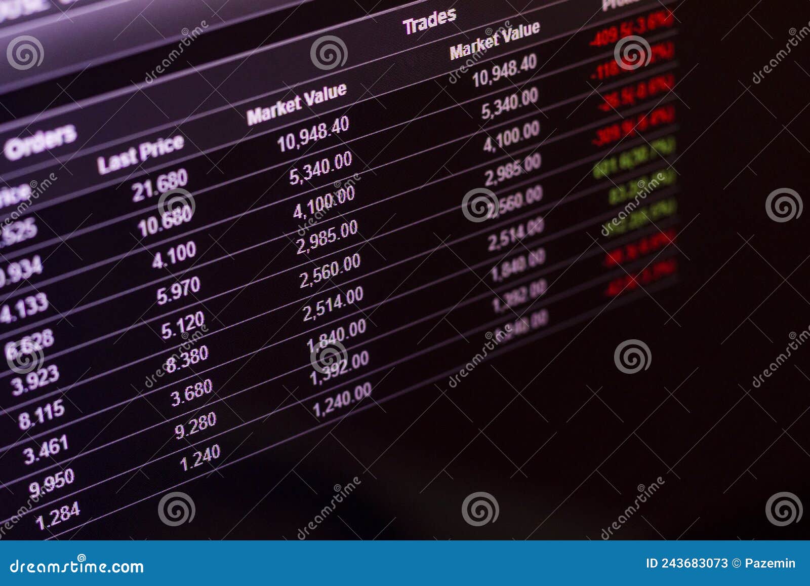 Shot of a Screen of a Trading Platform. Trading Stock Image - Image of ...