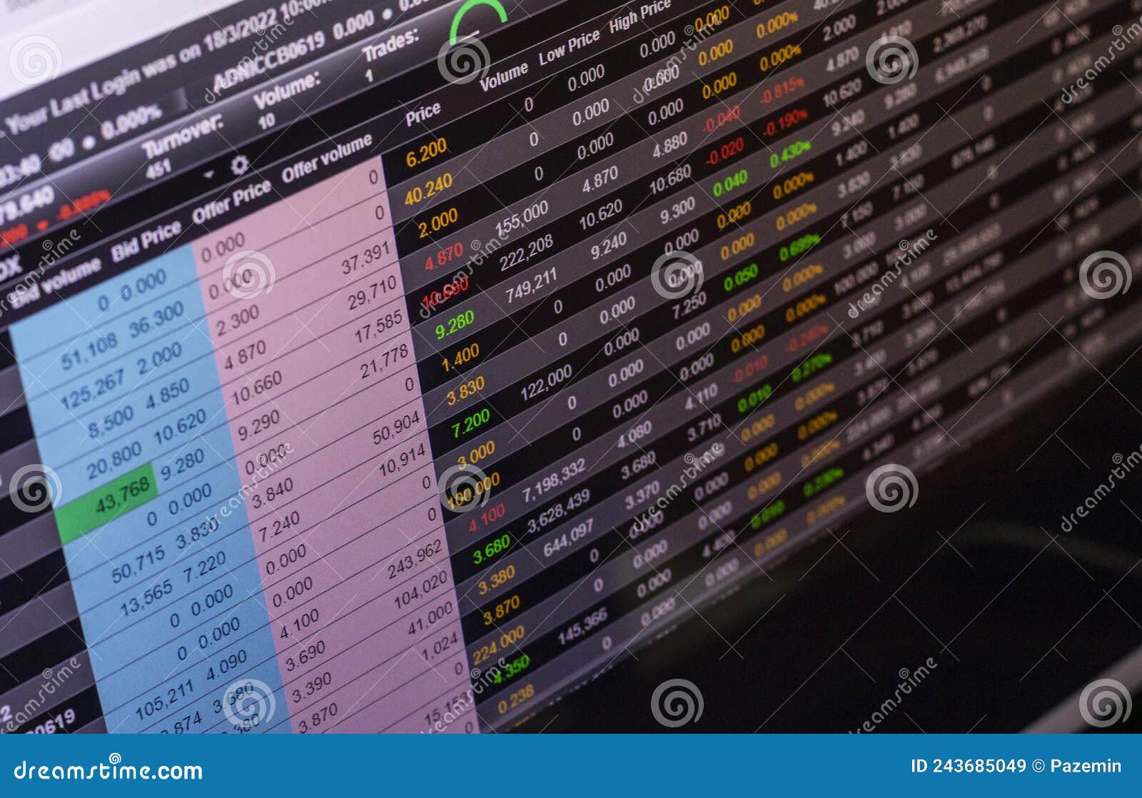 Shot of a Screen of a Trading Platform. Trading Stock Image - Image of ...