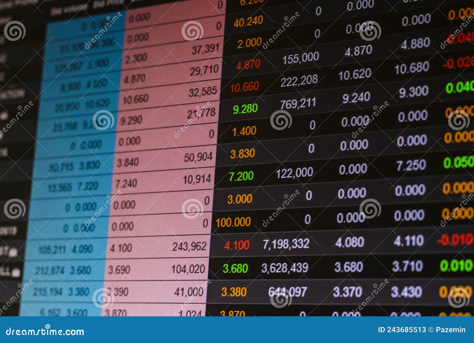 Shot of a Screen of a Trading Platform. Trading Stock Image - Image of ...