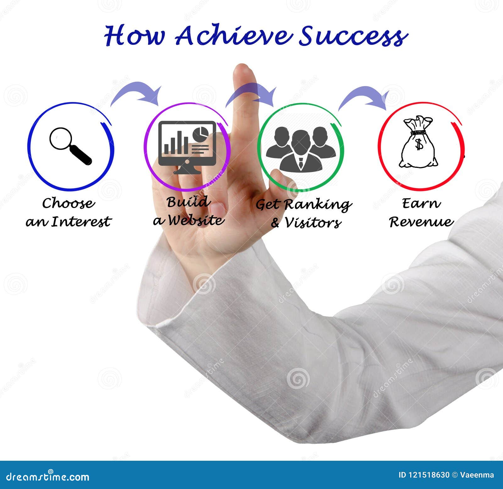 How Achieve Success stock photo. Image of earn, profit - 121518630