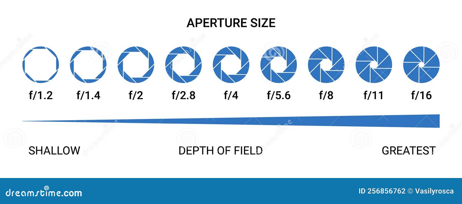 Open Aperture. Diaphragm Opening And Lens Speed Infographic. F-stop And ...