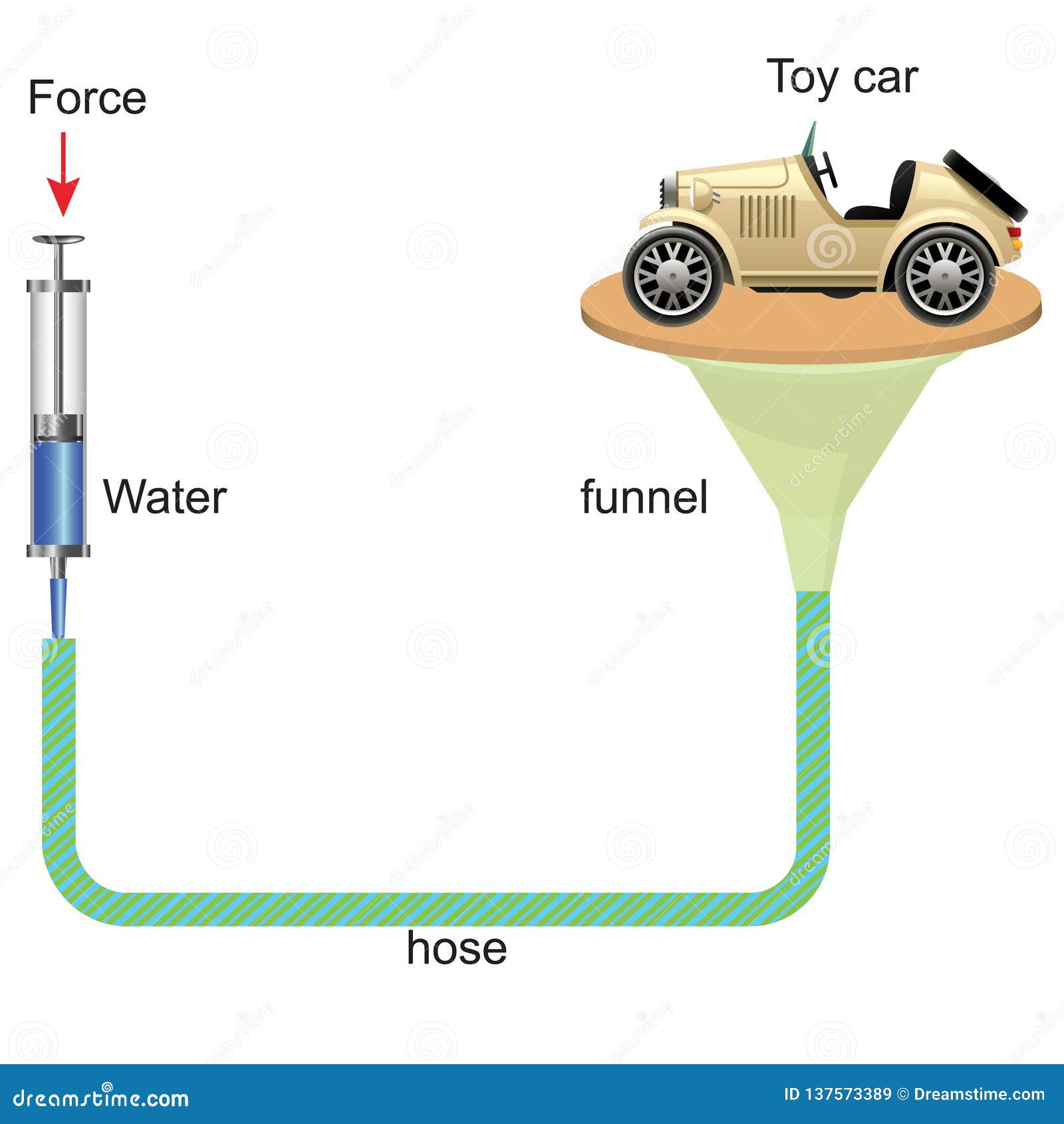 Physics - Leverage Model Experiment 02 Stock Illustration ... Physics - Leverage Model Experiment 02 Stock Illustration ...