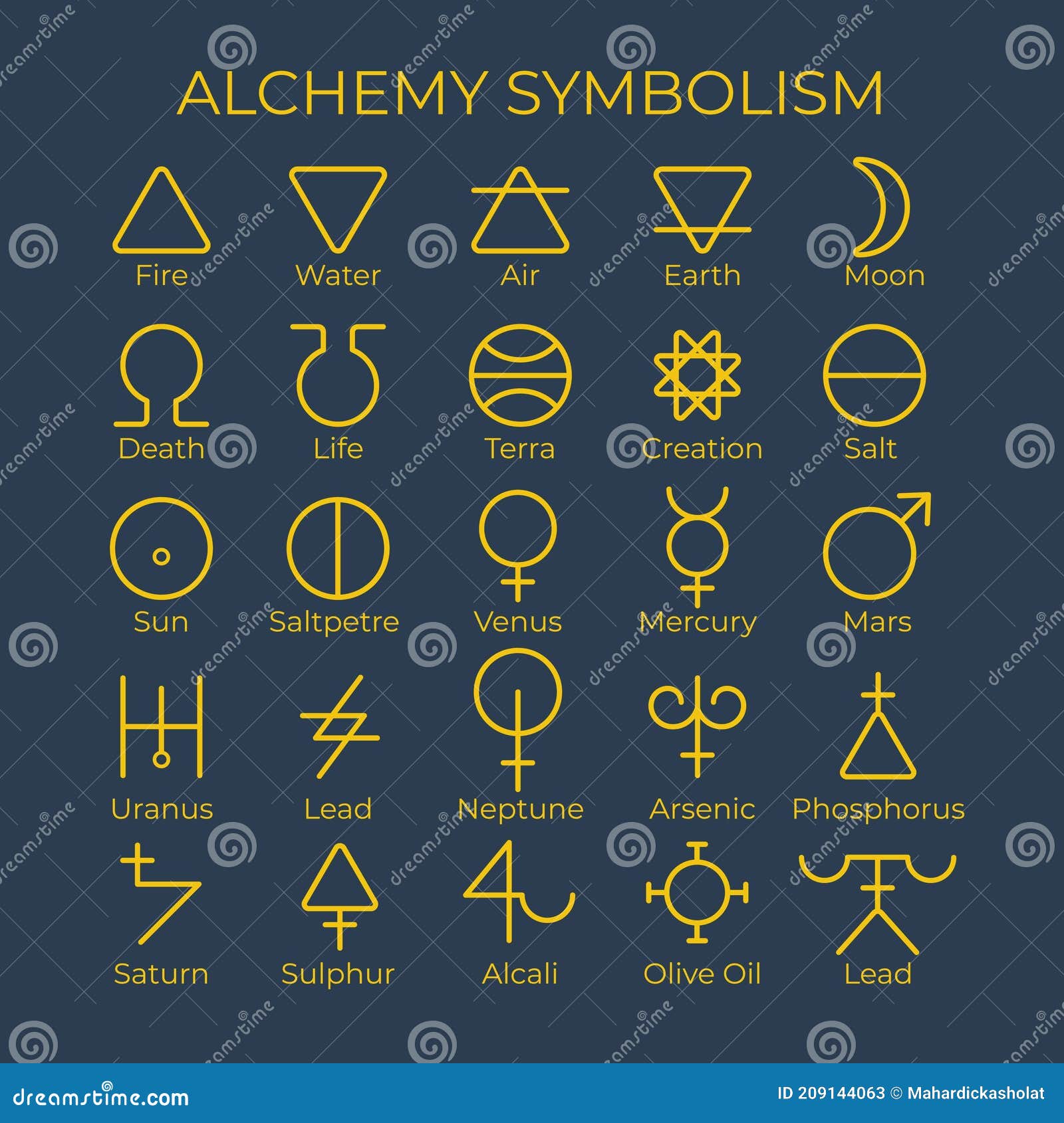 Symbolism Line Icons Collection. Metaphor, Allegory, Iconography ...