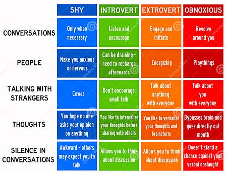 Shy introvert extrovert stock illustration. Illustration of ...