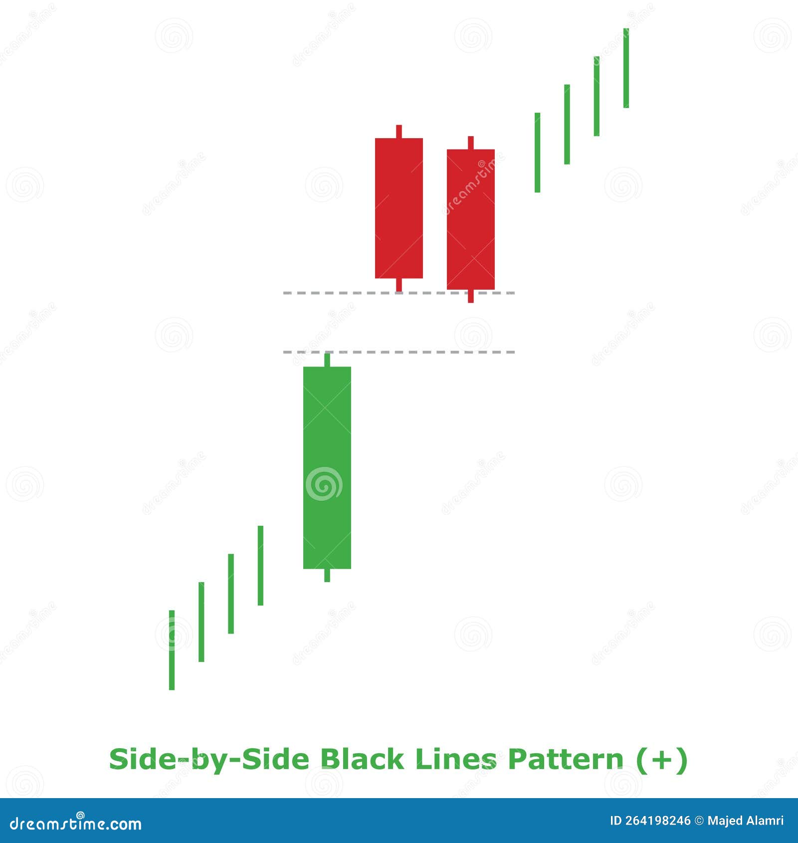 Side-by-Side Black Lines Pattern (+) Green & Red - Square Stock Vector ...
