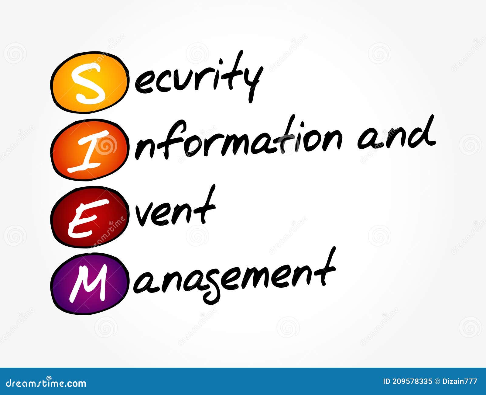 SIEM - Security Information and Event Management Acronym, Business ...