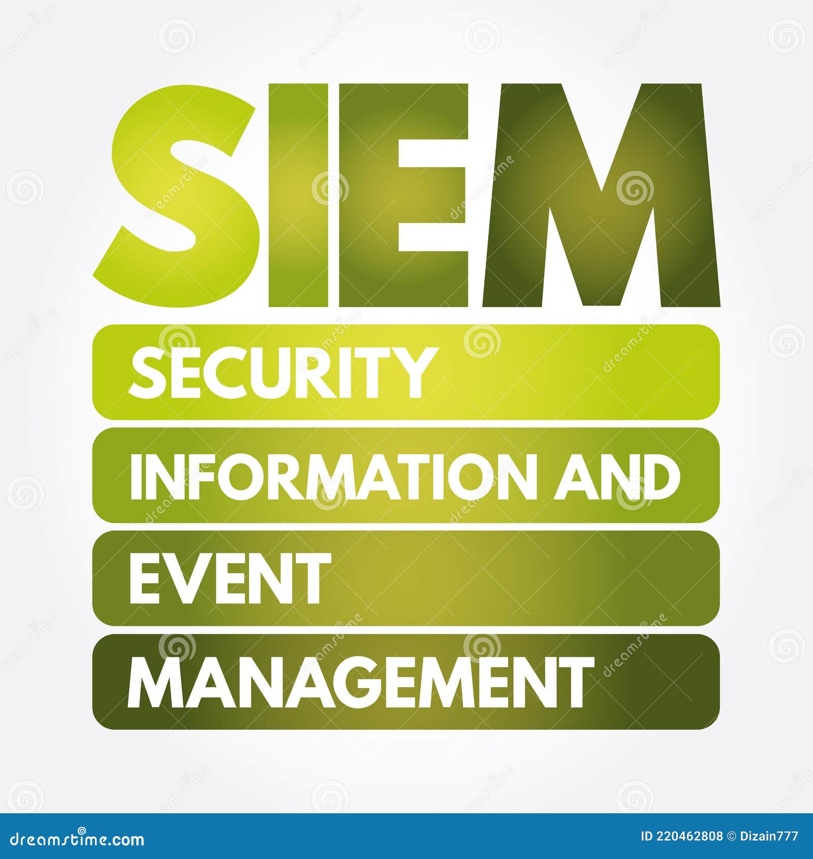 SIEM - Security Information And Event Management Acronym, Business ...