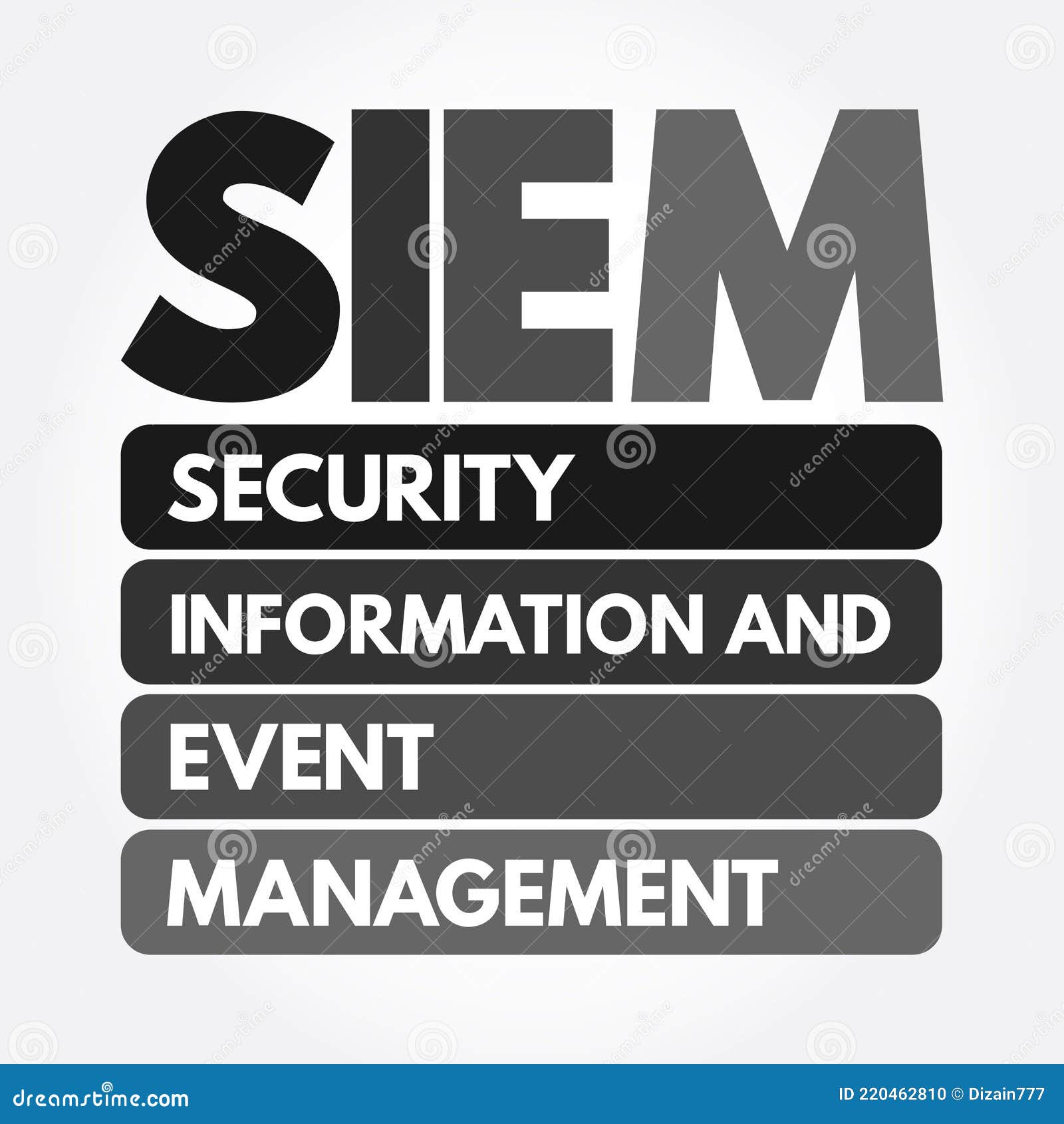 SIEM - Security Information And Event Management Acronym, Business ...