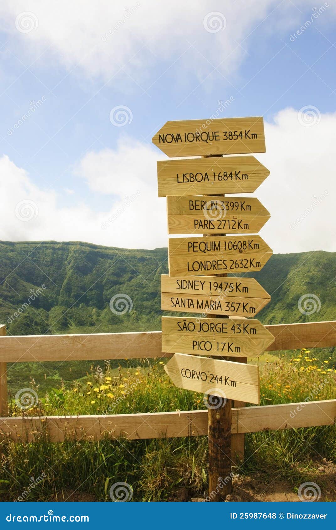 Sign with cities stock photo. Image of landmark, distance - 25987648