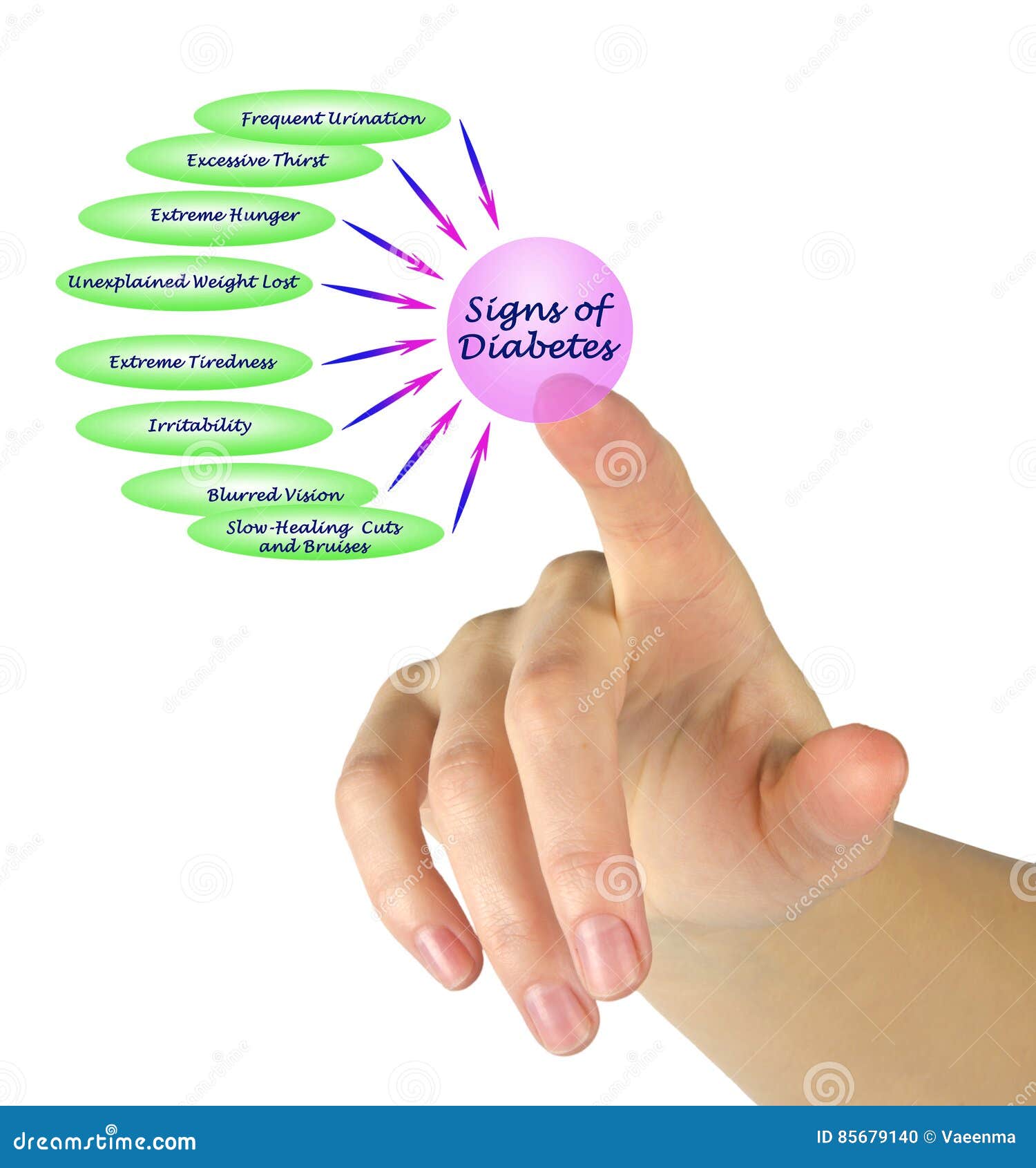 Sign of diabetes stock photo. Image of diagram, diabetes - 85679140