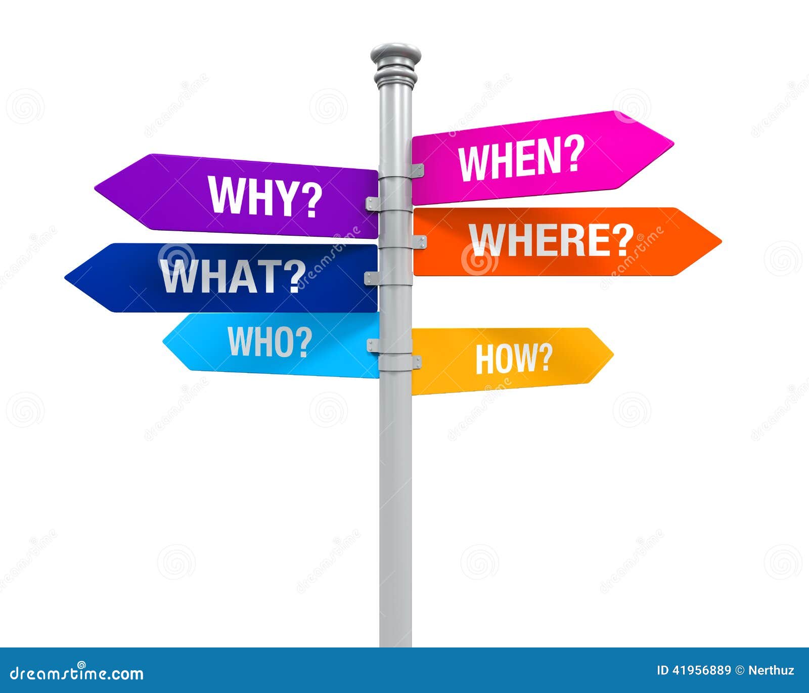 Sign Directions with Question Words Stock Illustration - Illustration ...