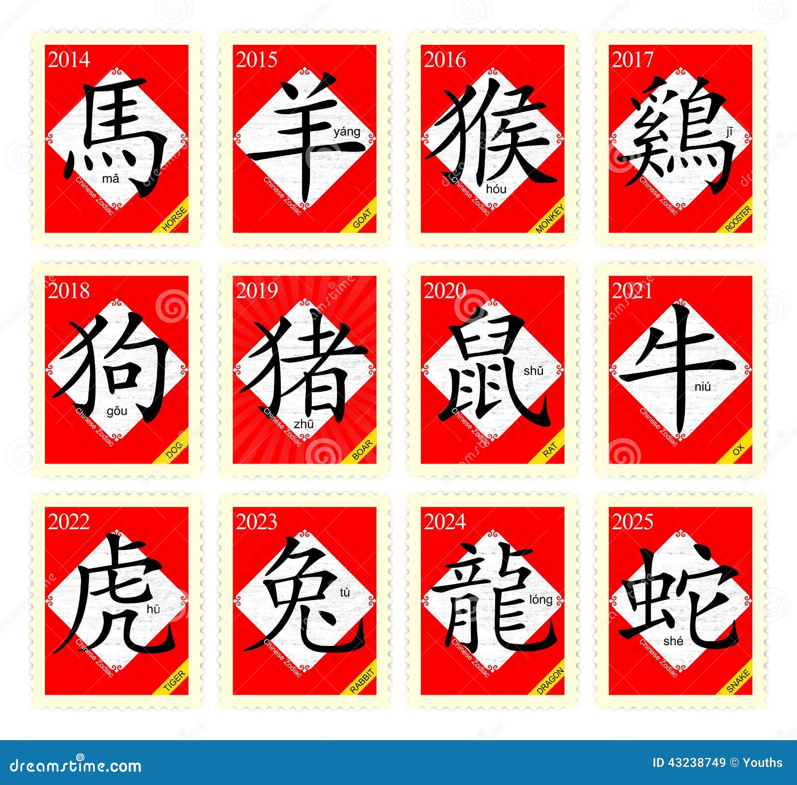 12 Signes Chinois De Zodiaque Avec Le Timbre-poste Illustration de ...
