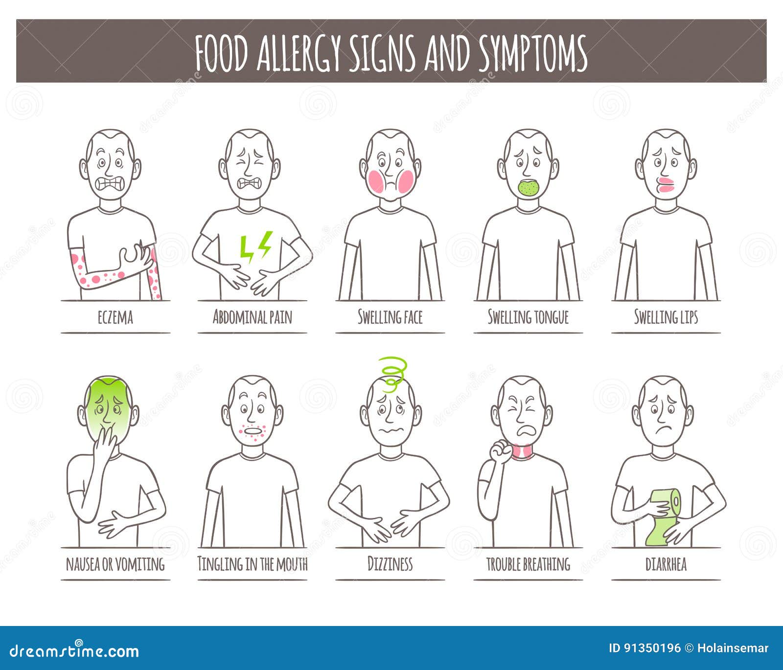 Signes Et Symptômes D'allergie Alimentaire Illustration de Vecteur ...