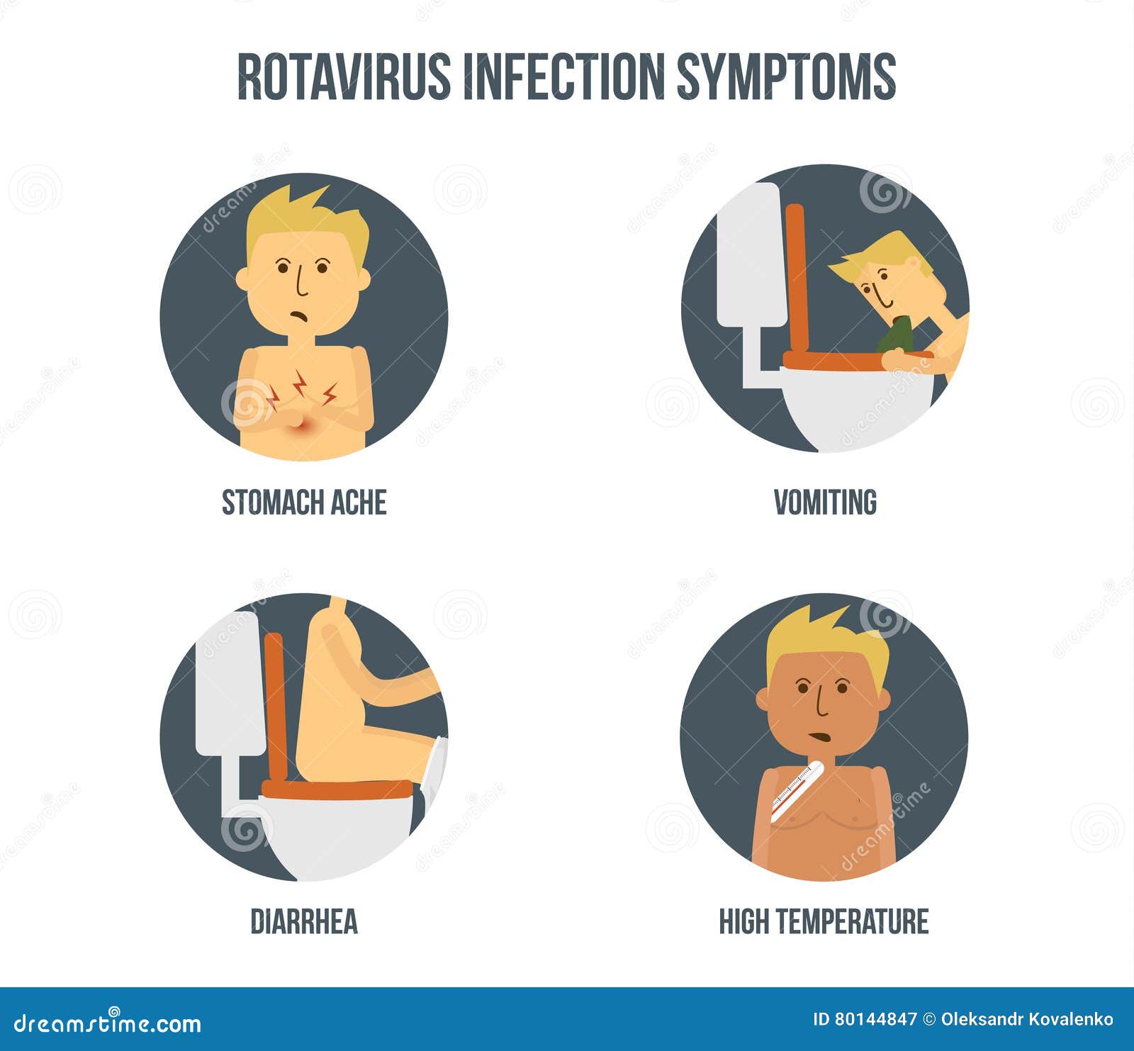 Signes Et Symptômes D'infection De Rotavirus Illustration Stock ...