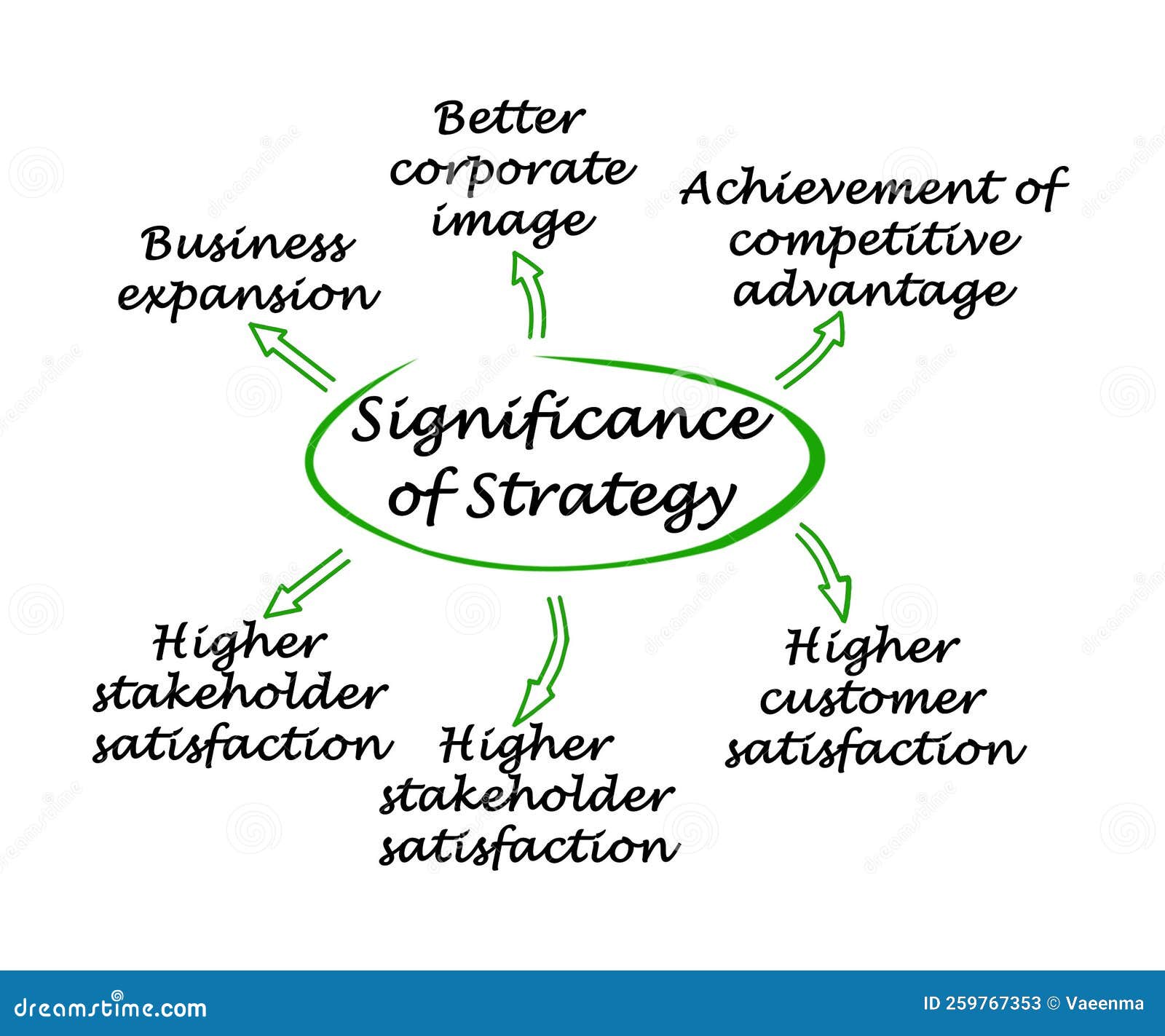 Significance of Strategy stock illustration. Illustration of 3278 ...