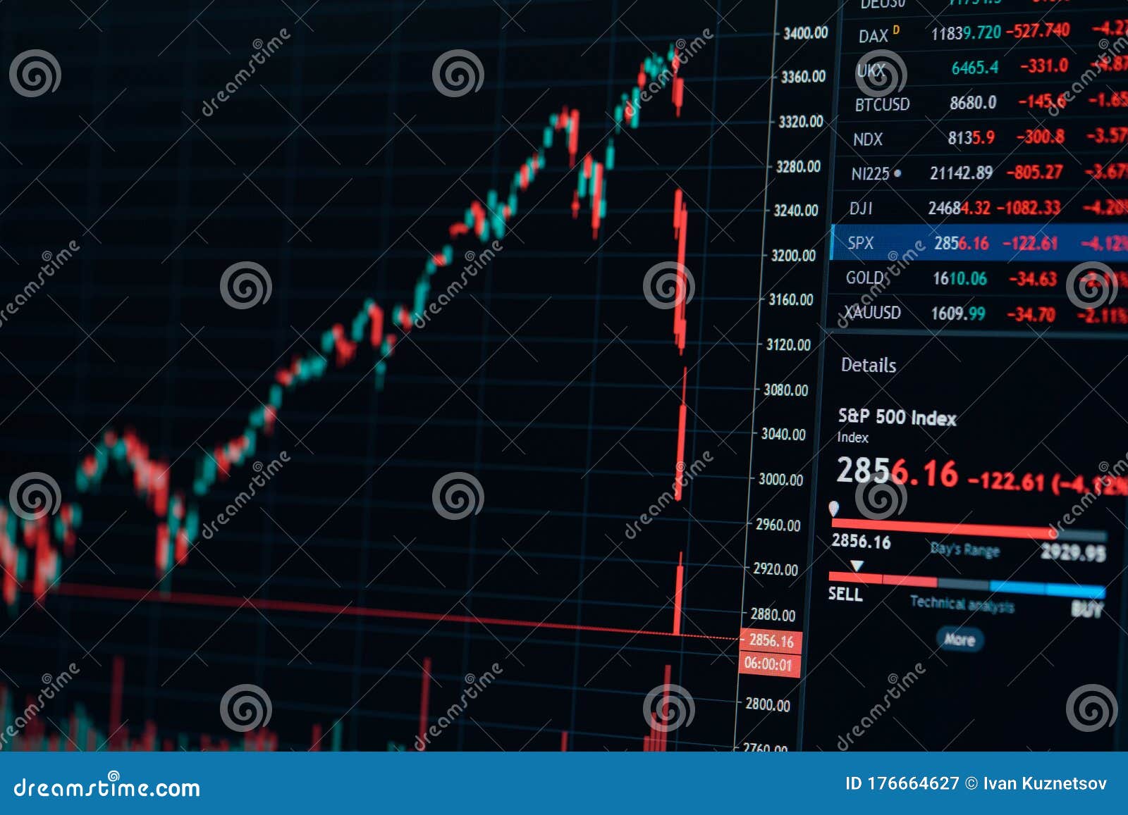 Progress Chart Editorial Image | CartoonDealer.com #233309424