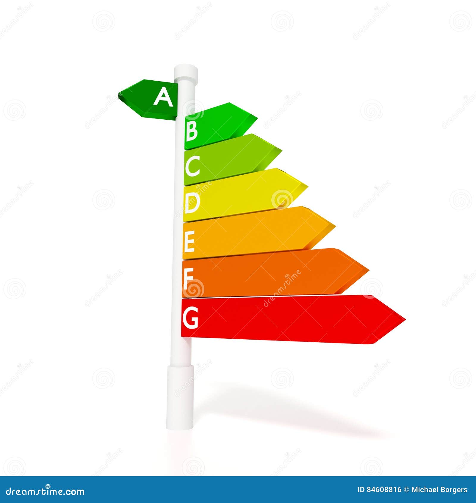 Signpost with the Seven Different Energy Efficiency Ratings Stock ...