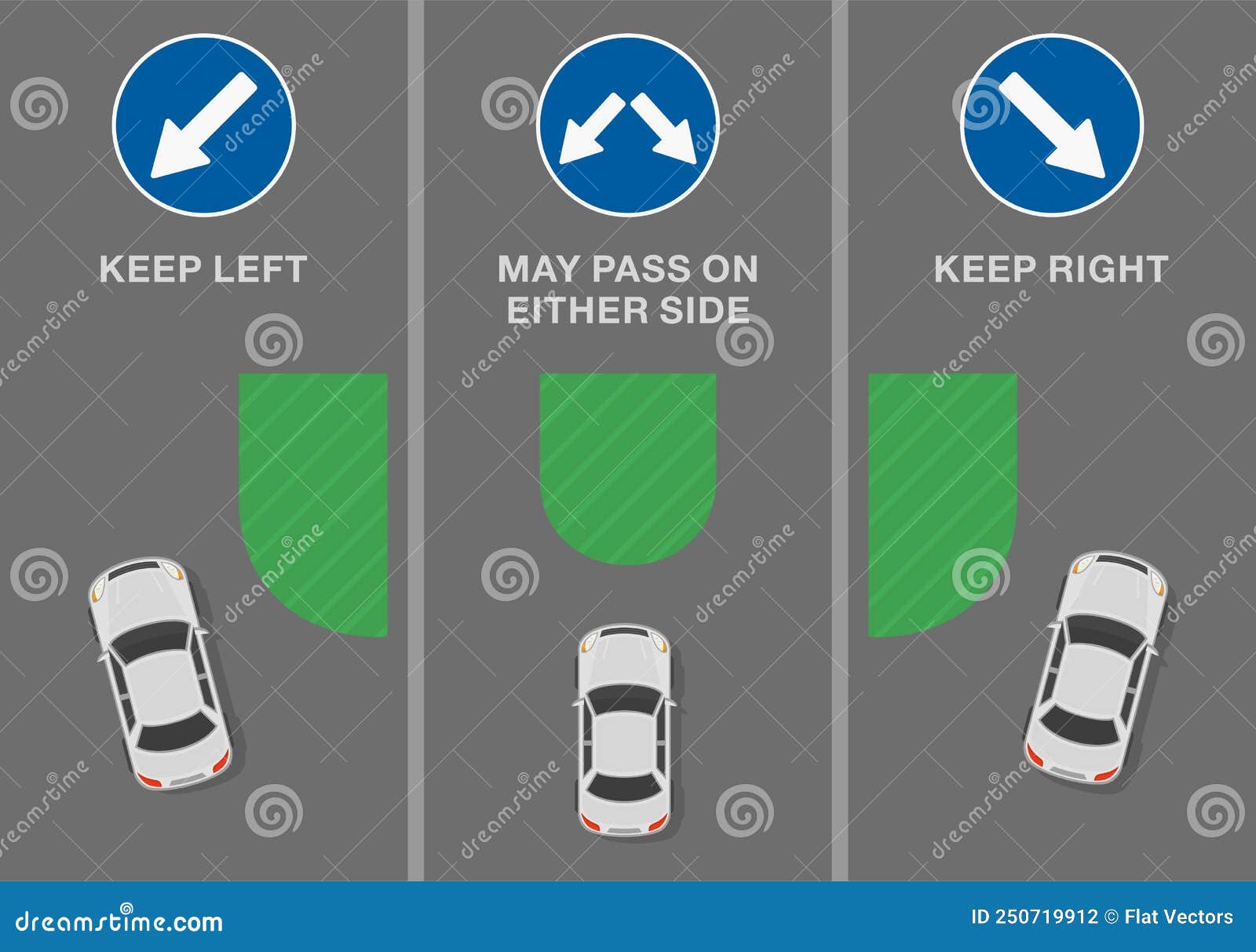 Signs And Road Markings Meaning `keep Left Keep Right And May Pass On Either Side` Traffic