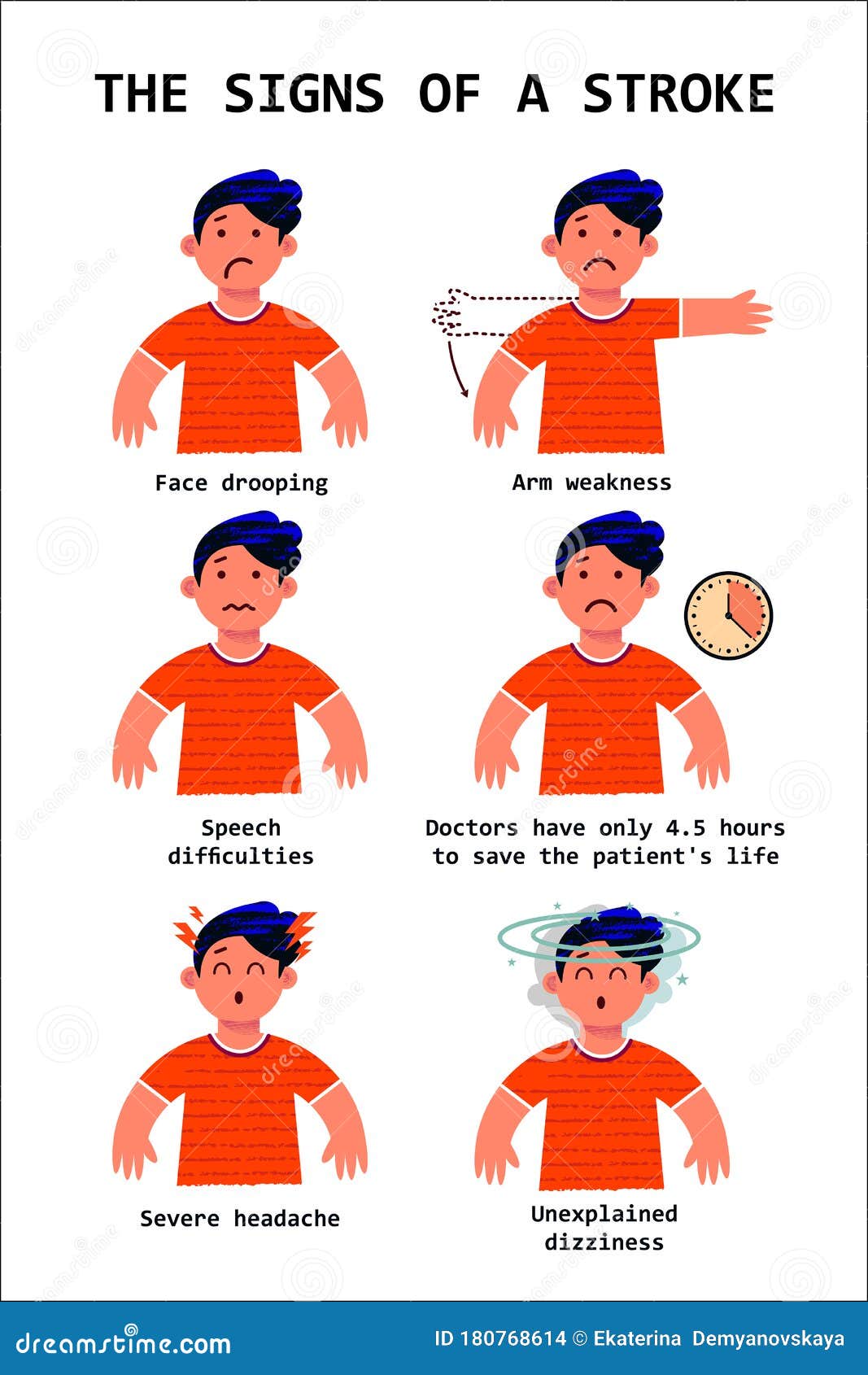 The Signs of a Stroke. Vector Illustration, Infographics Stock Vector ...