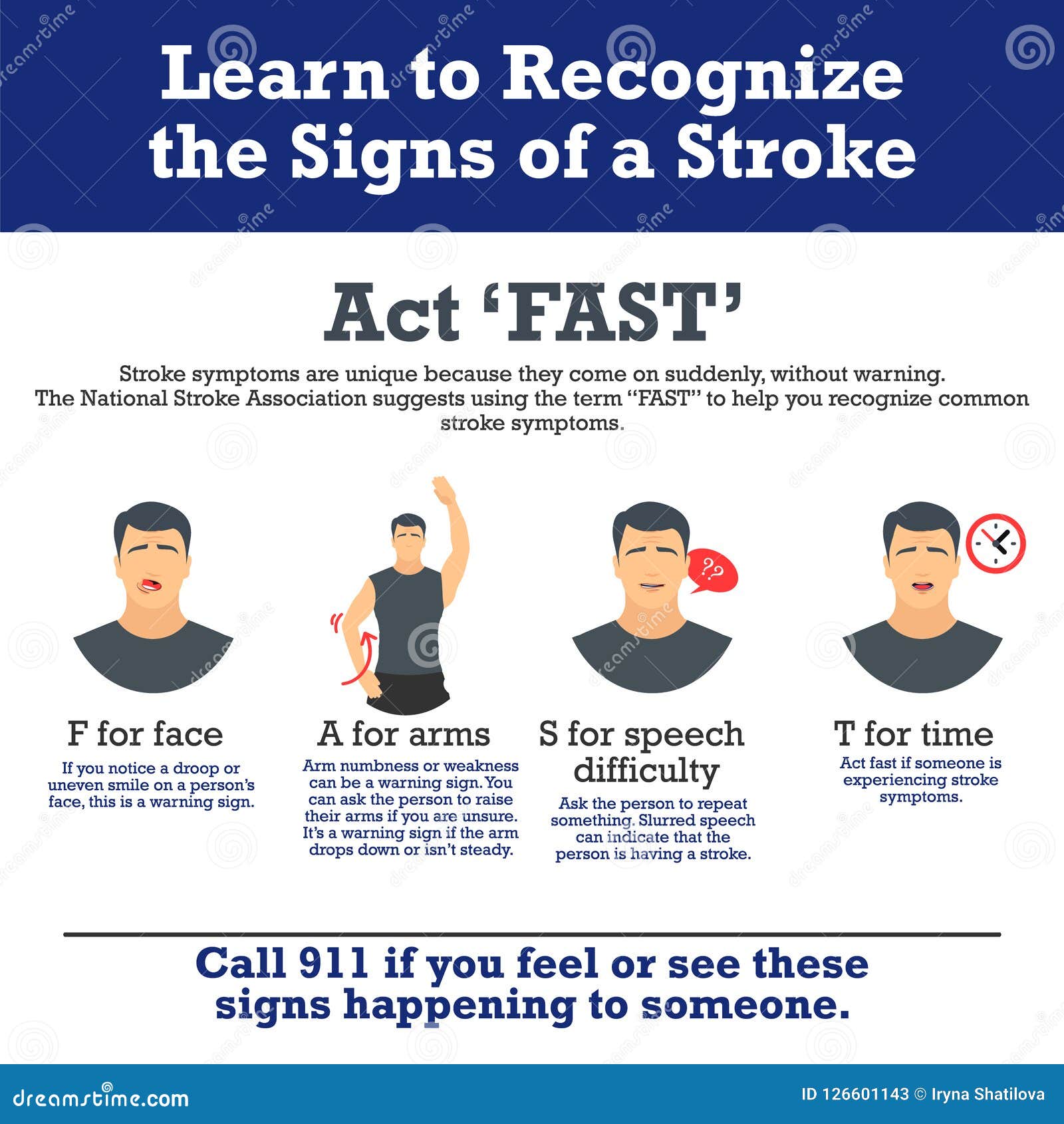 Stroke Symptoms ( Headache , Weakness And Numbness On One Side , Face ...