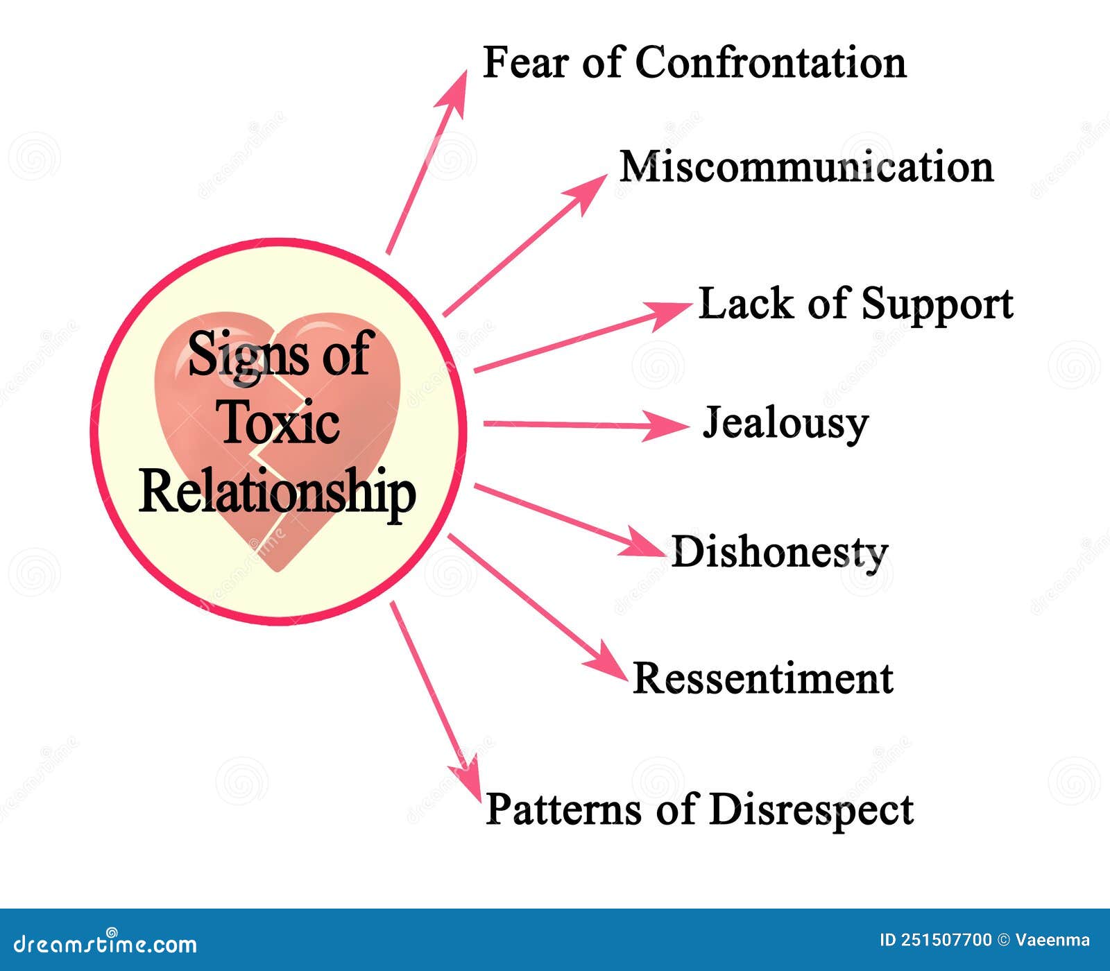 Ressentiment Stock Illustrations – 3 Ressentiment Stock Illustrations ...