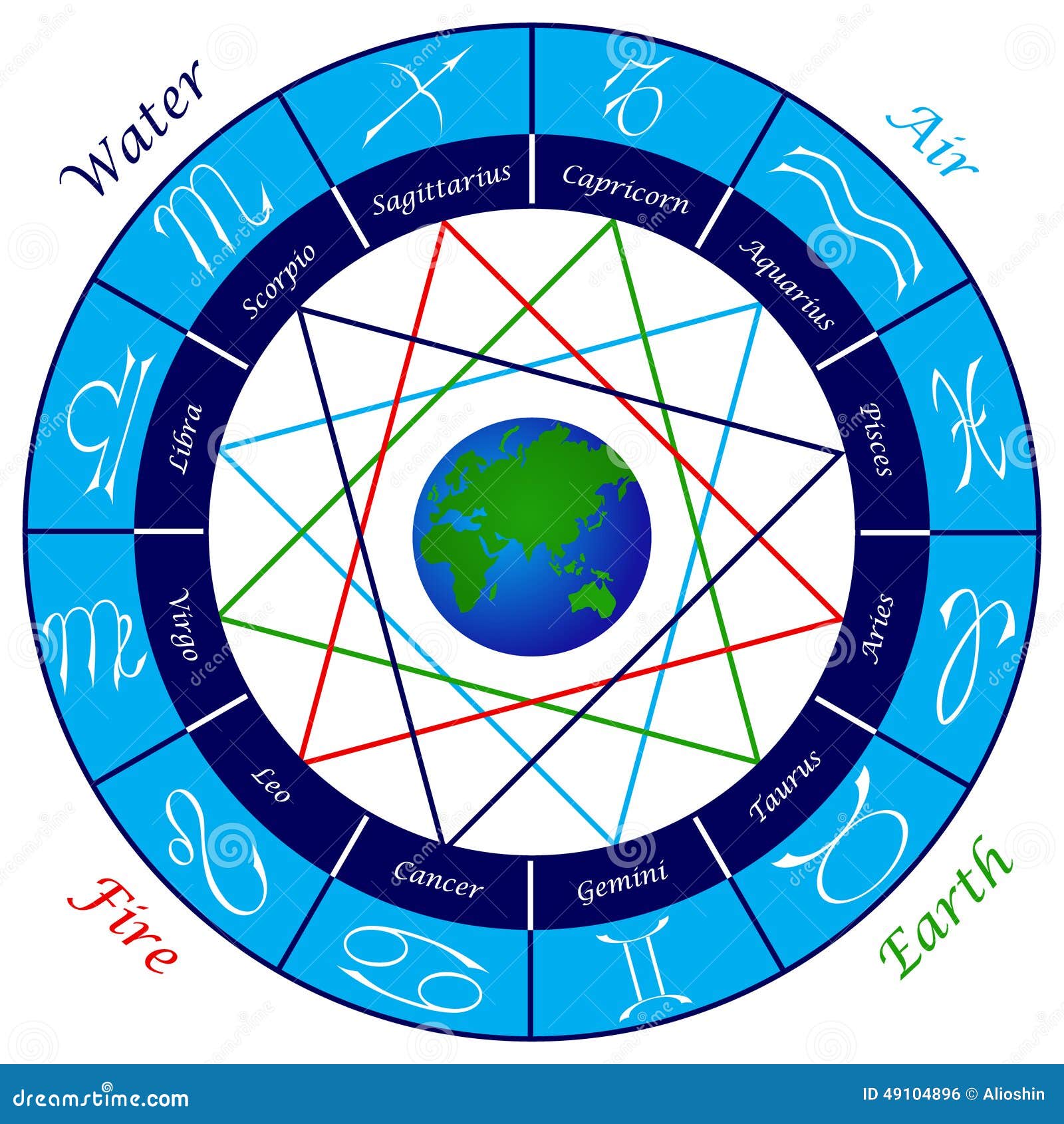 The Four Elements Chart