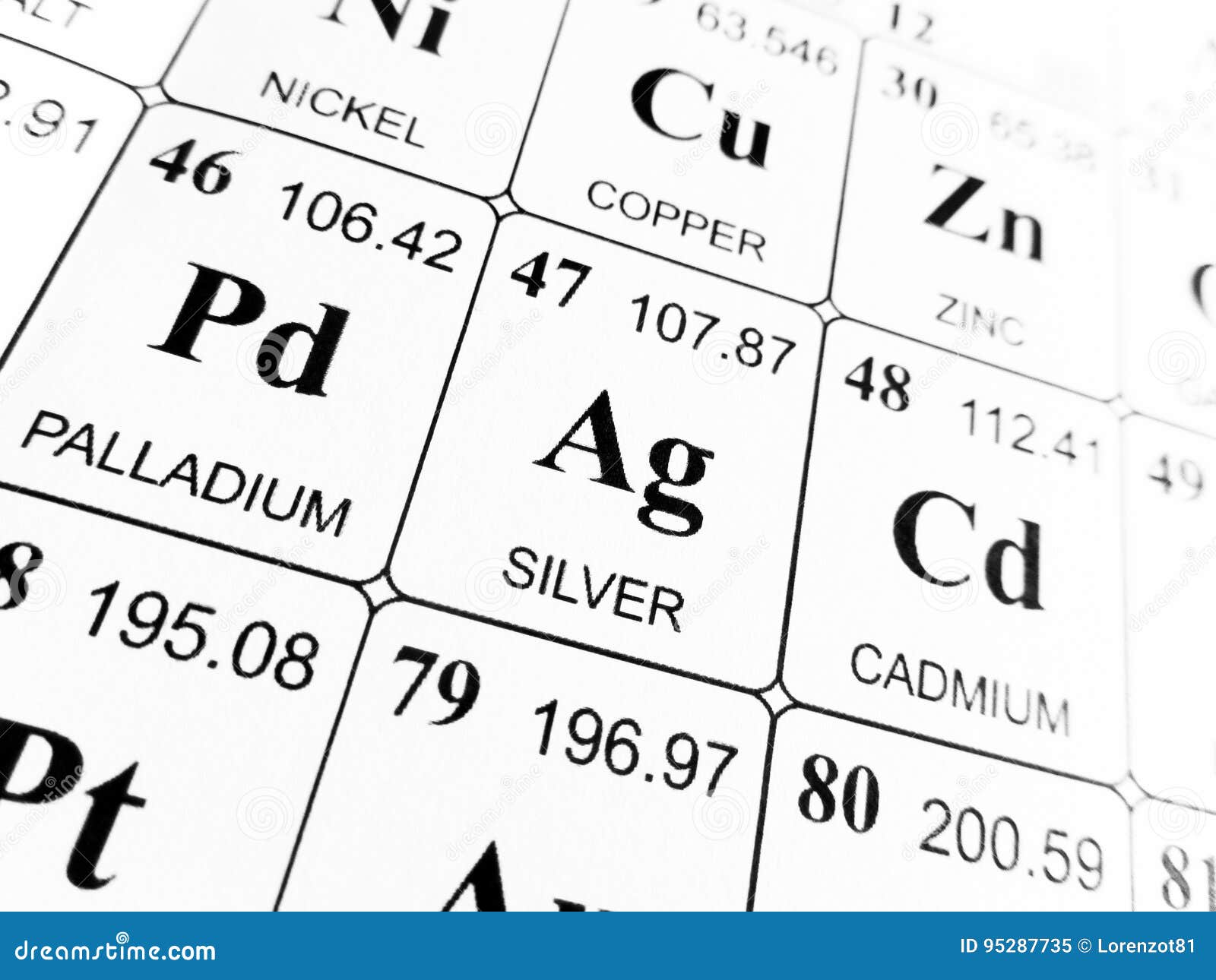 Silver on the Periodic Table of the Elements Stock Image - Image of ...