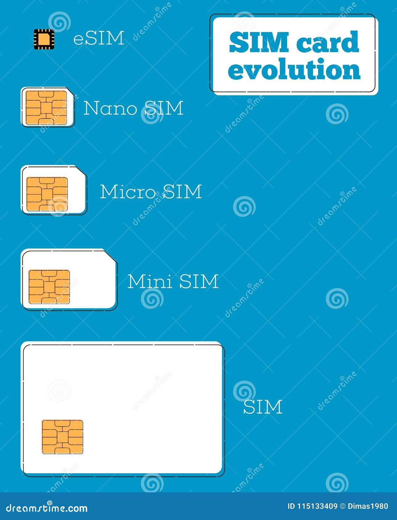 SIM Card Evolution Concept in Flat Style Stock Illustration ...