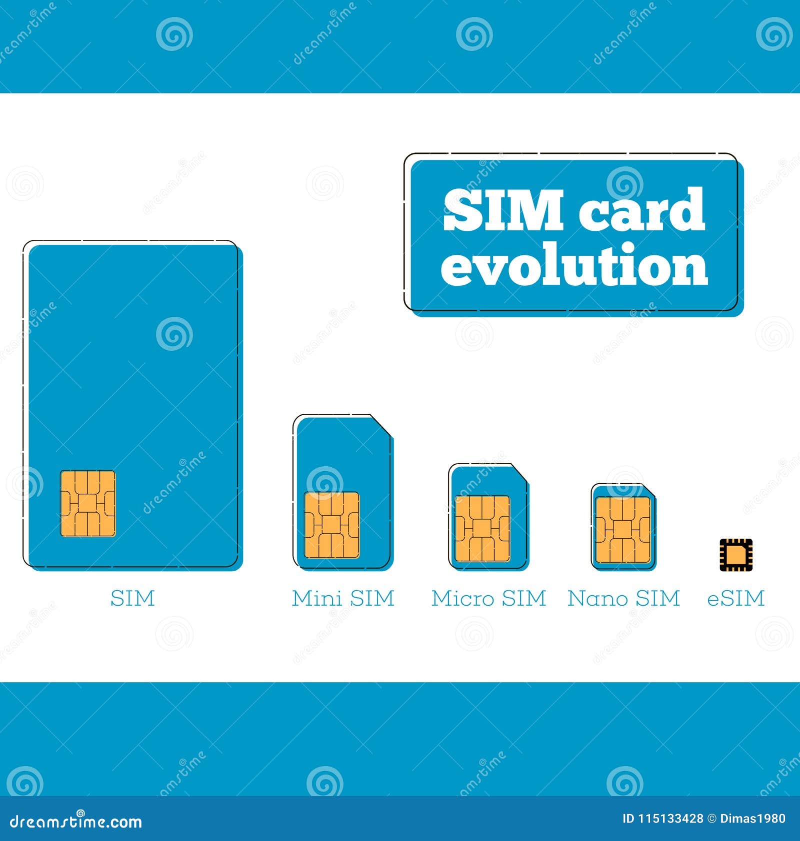 SIM Card Evolution Concept in Flat Style Stock Illustration ...