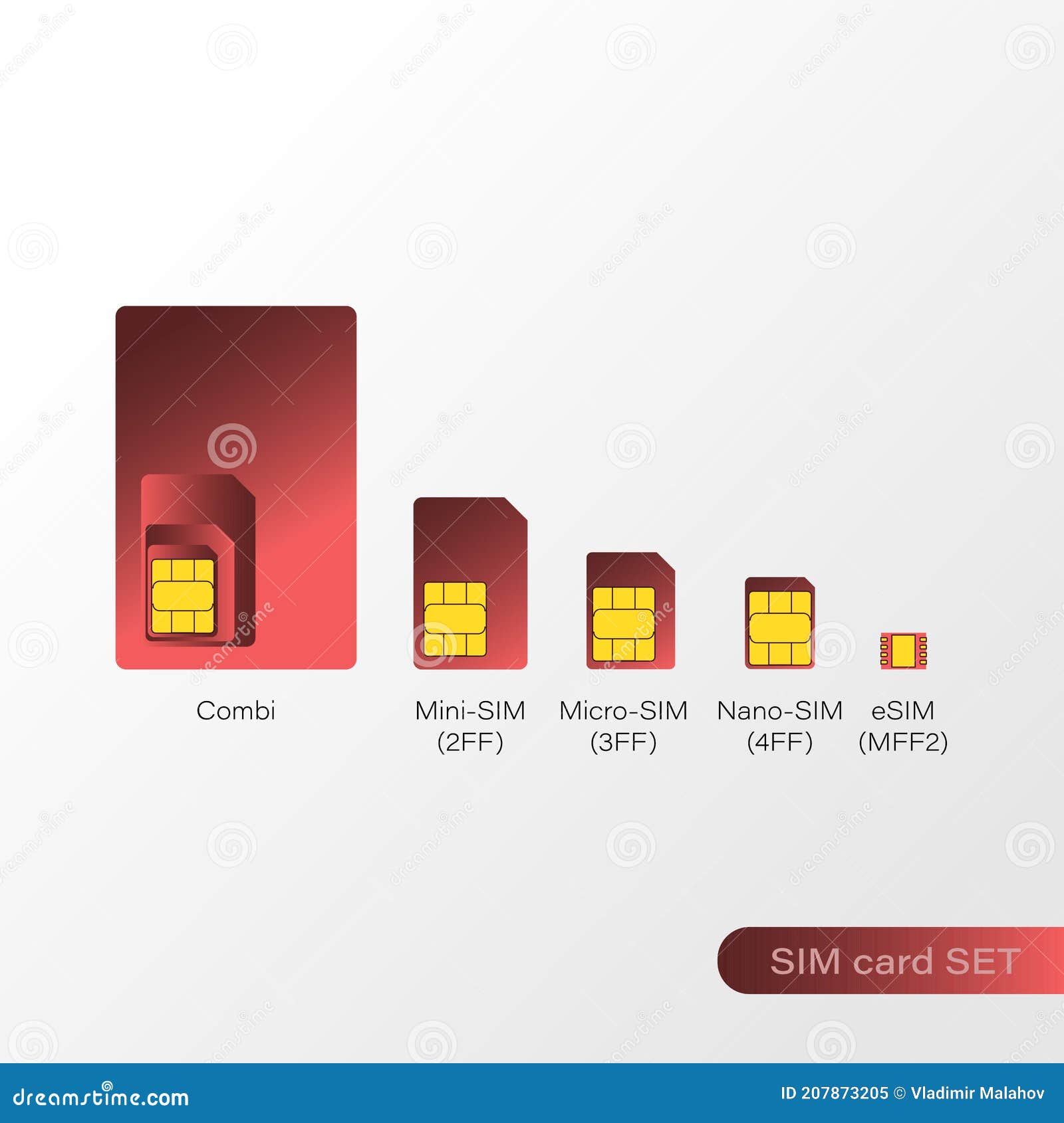 ESIM To Nano, Nano To Micro, Micro To Normal SIM Card Adapter. Phone ...