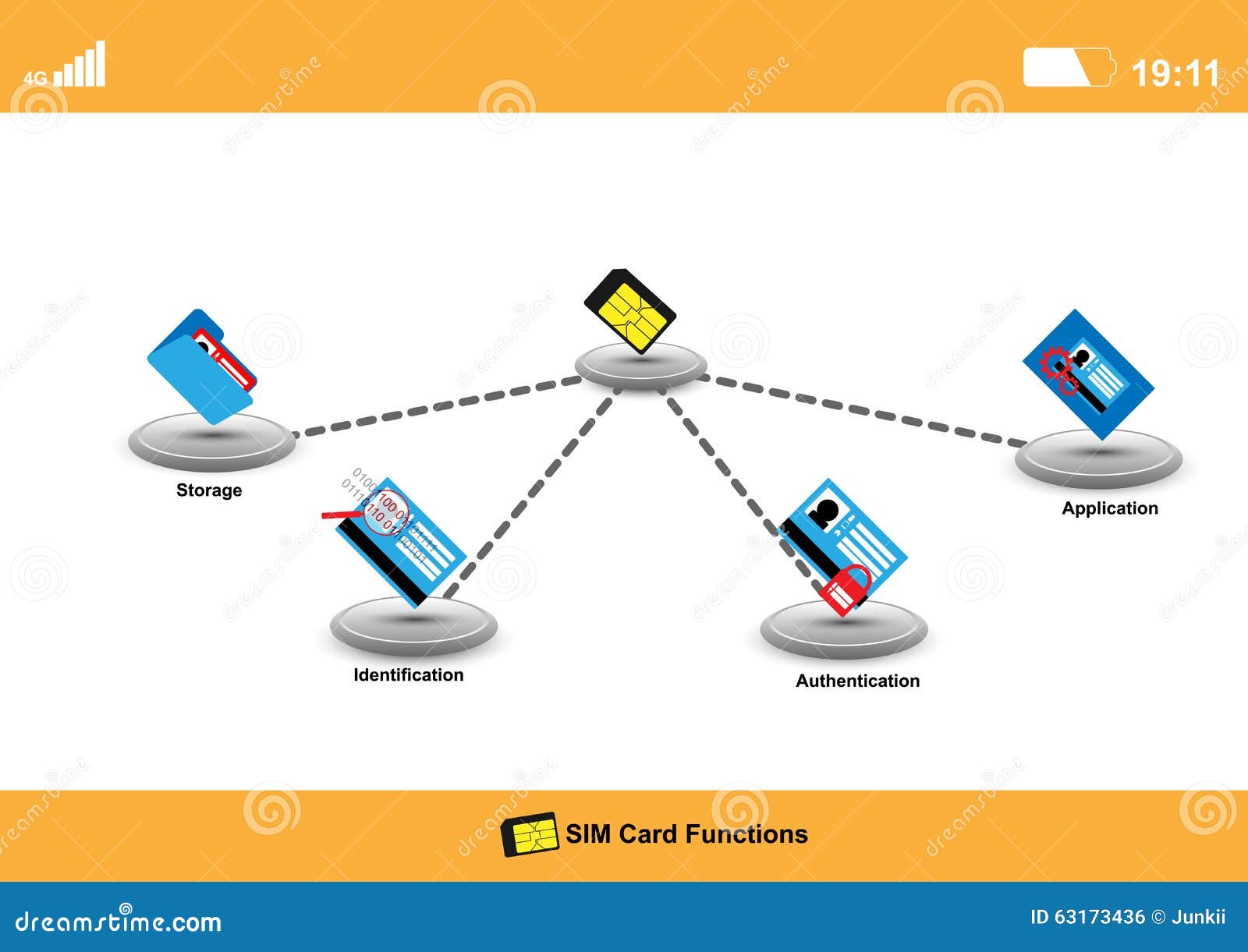 SIM Card Functions Vector Design Ilustración del Vector - Ilustración ...