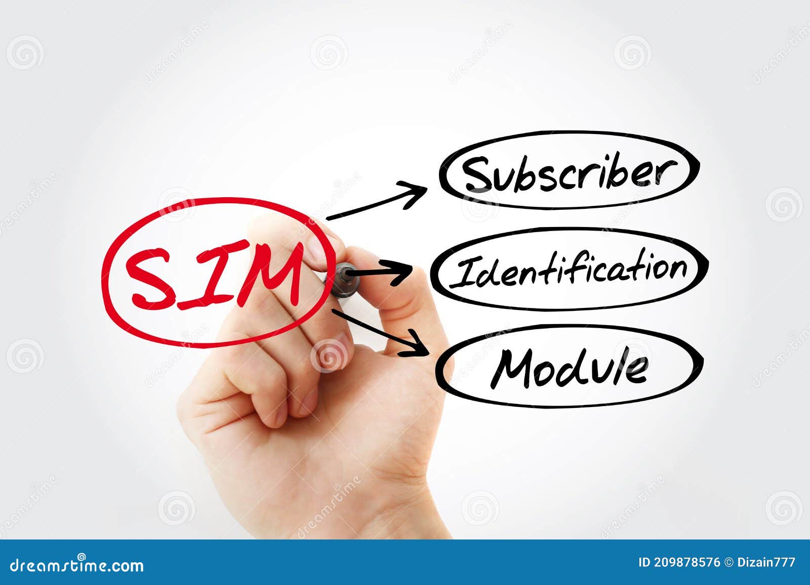 Acronym SIM - Subscriber Identity Module. Royalty-Free Stock ...