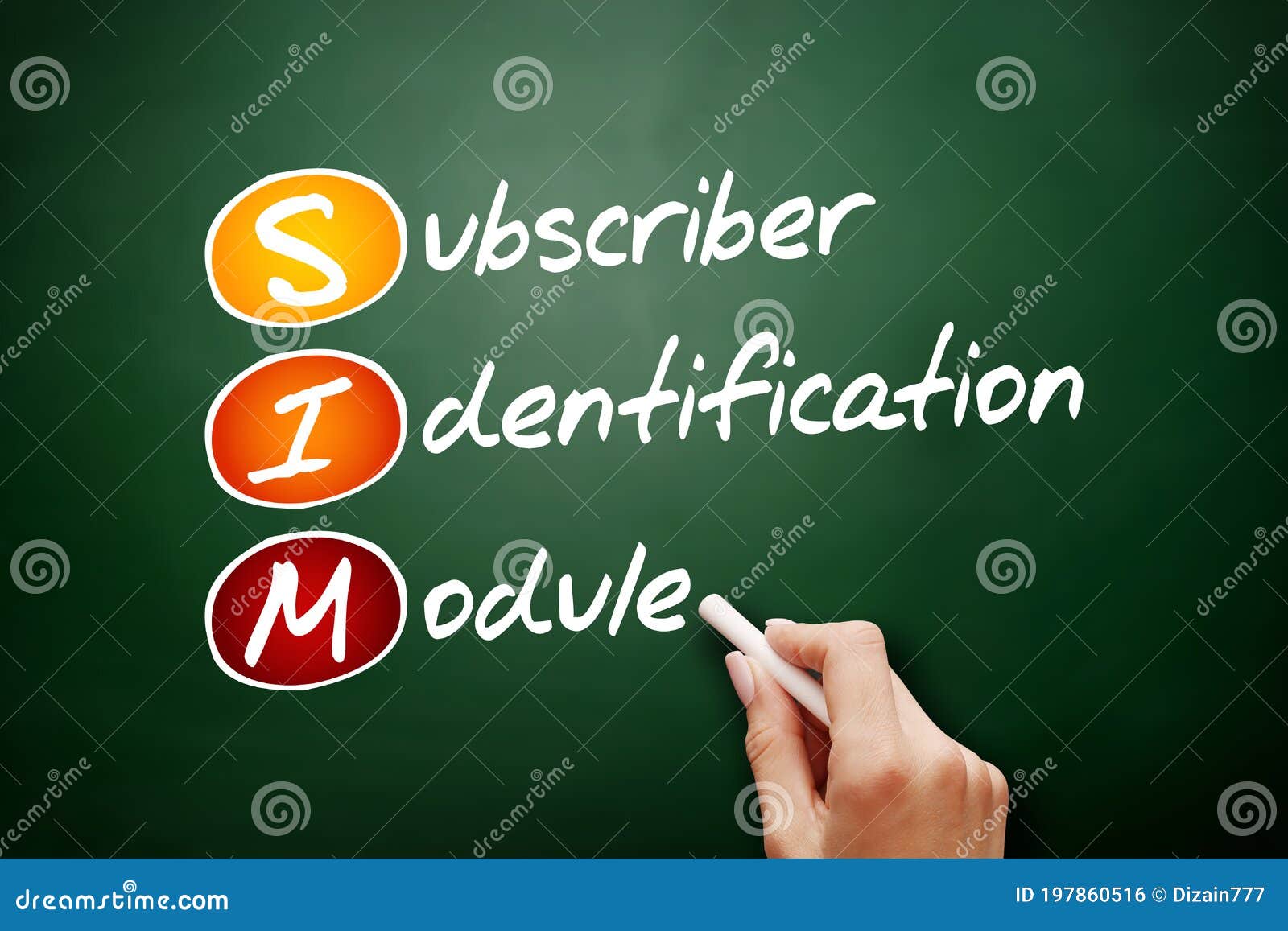 Acronym SIM - Subscriber Identity Module. Royalty-Free Stock ...
