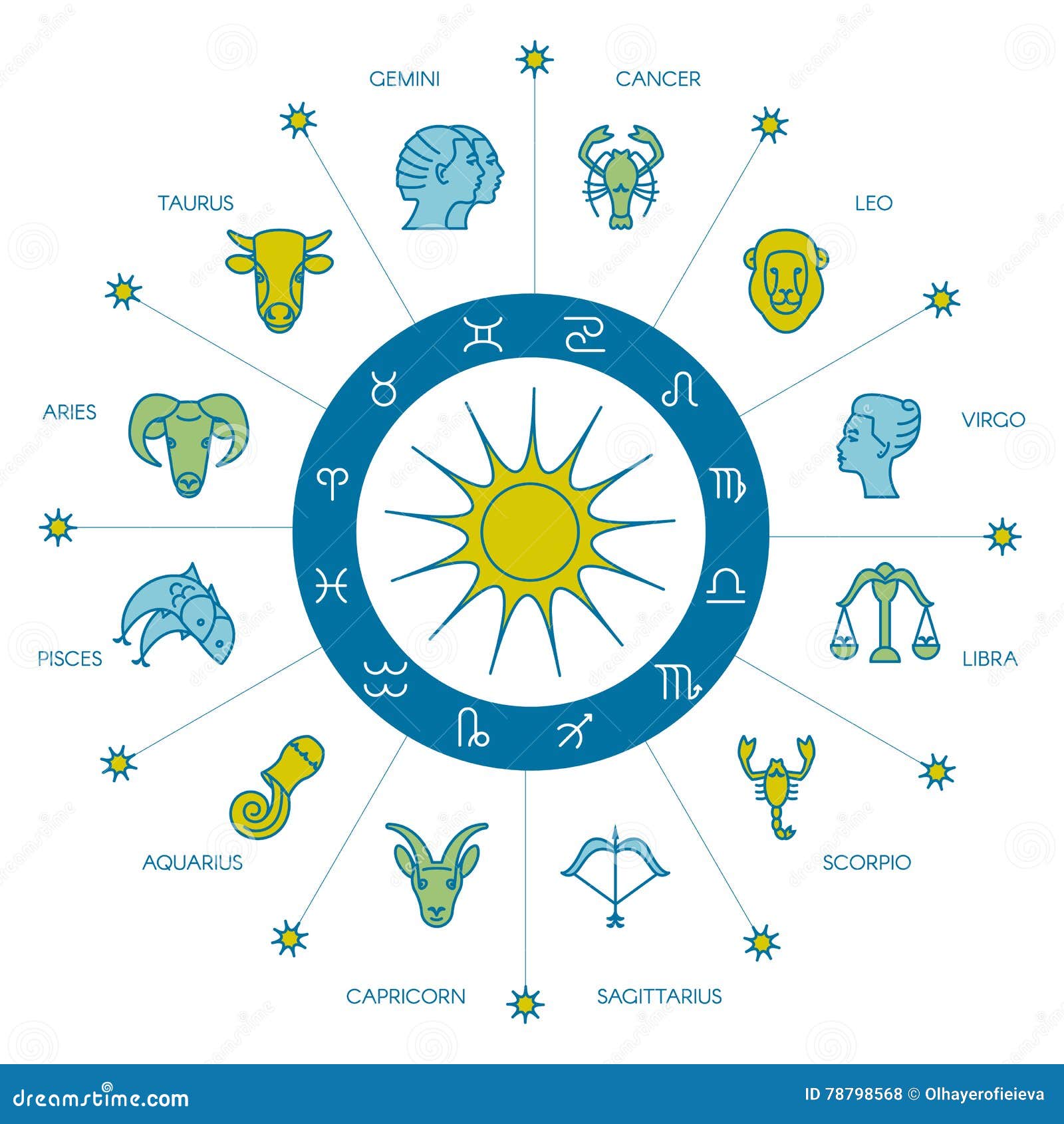 Simboli dello zodiaco illustrazione vettoriale. Illustrazione di ...