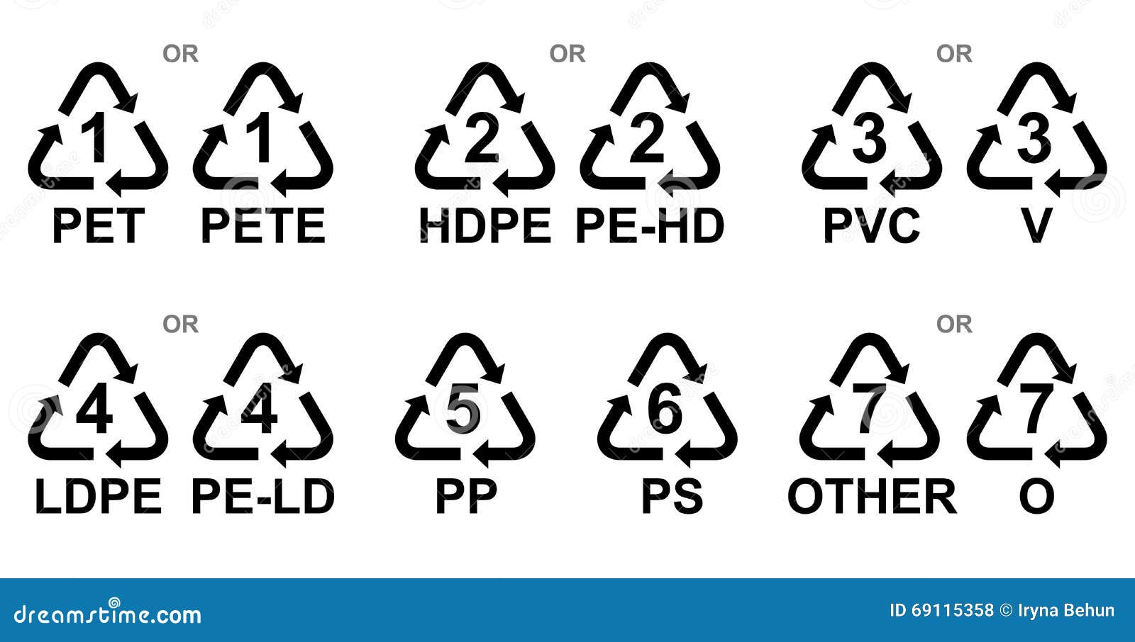 Simboli Per I Tipi Di Segno Di Plastiche Illustrazione Vettoriale ...