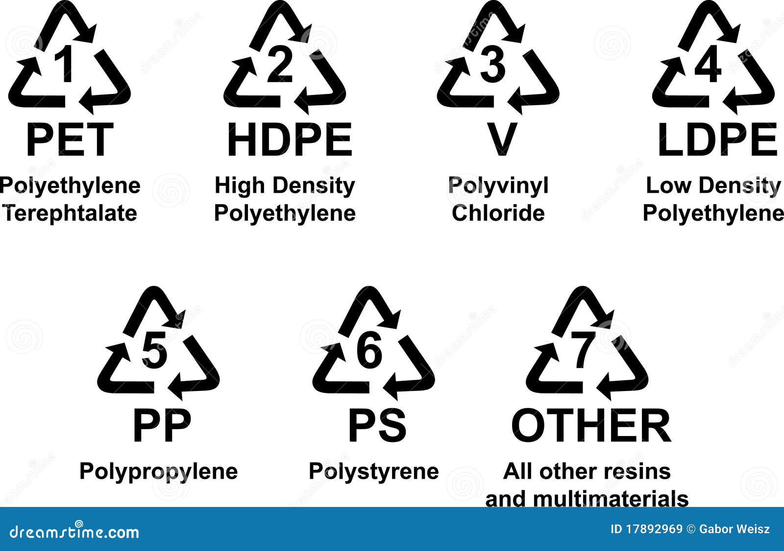 Simboli Per Tipo Di Plastica Illustrazione Vettoriale - Illustrazione ...