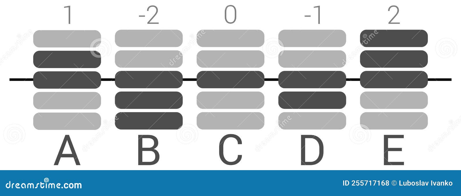 Simple Bar Equalizer Like Scale with Values from Negative To Positive ...