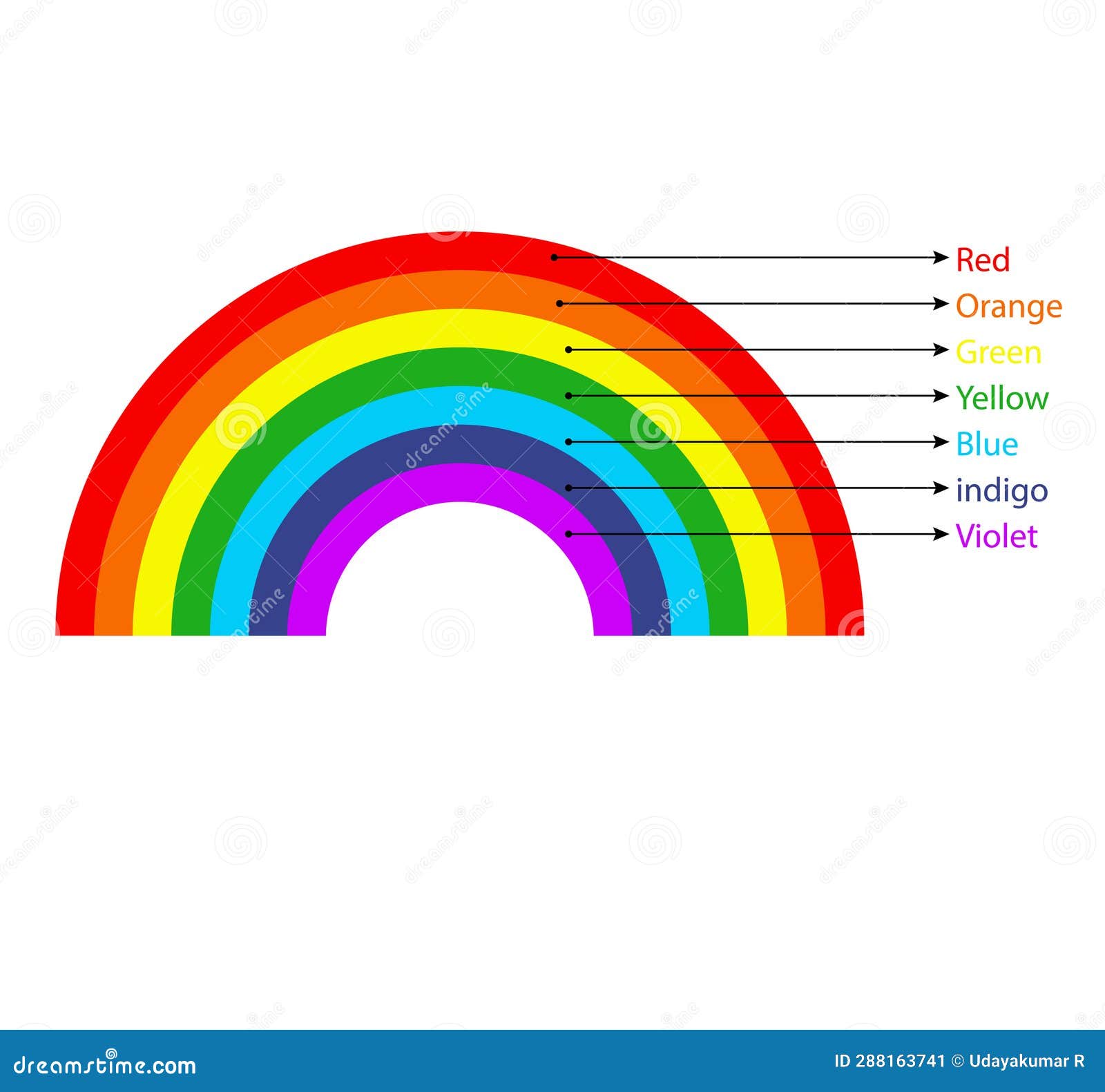 Simple 7-color Rainbow Element with Color Names. Stock Vector ...