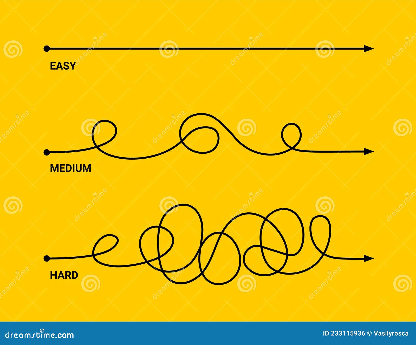 Simple Or Difficult Way Path Concept. Easy Simple Difficult Complicated ...