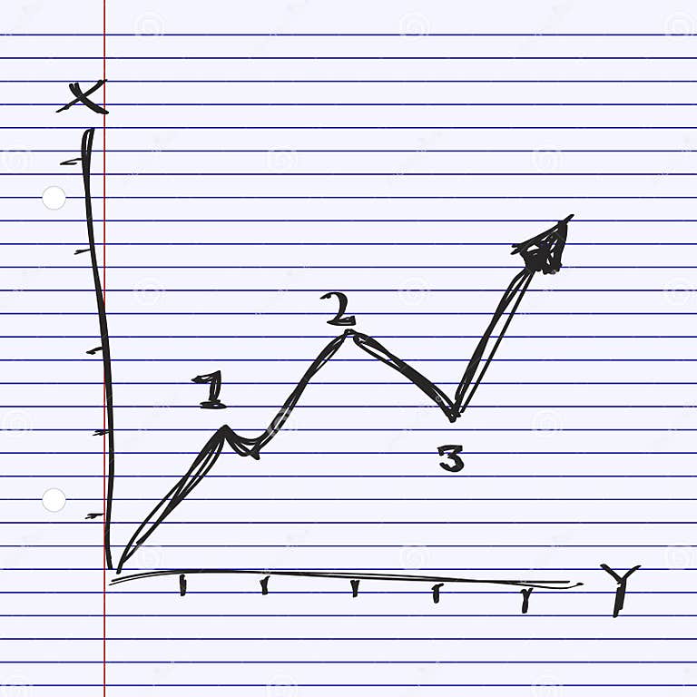 Simple Doodle of a Line Chart Stock Vector - Illustration of doodle ...